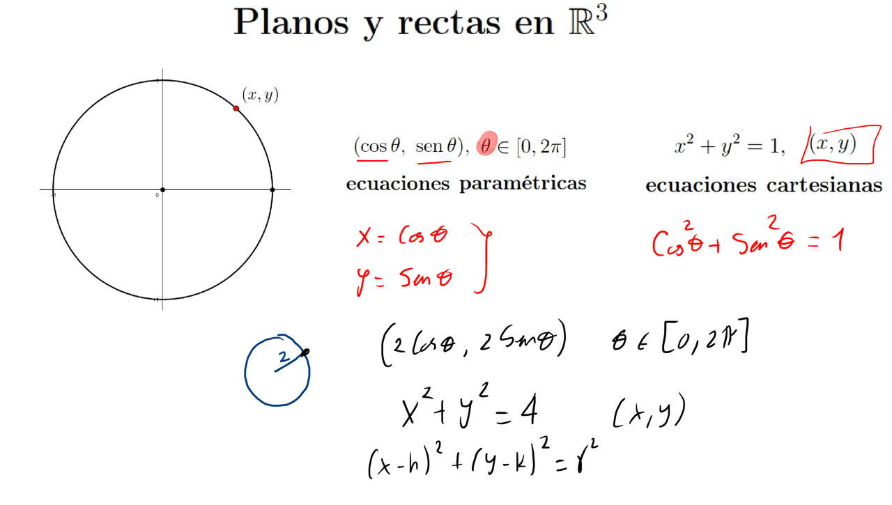 Planos y rectas en R3 (álgebra lineal) | Apuntes de Álgebra Lineal ...