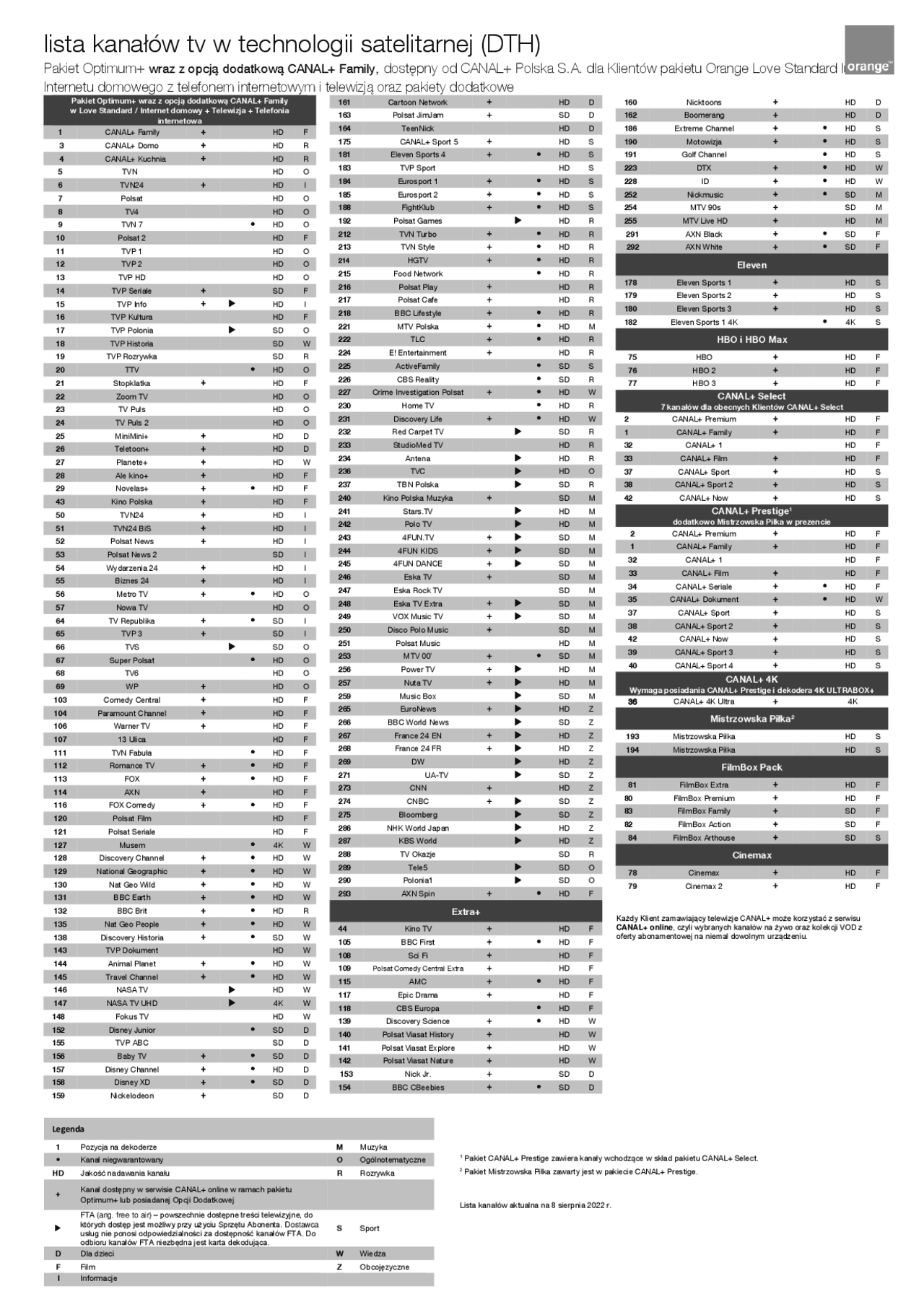 Lista kanałów tv w technologii satelitarnej (DTH) | Egzaminy Historia ...