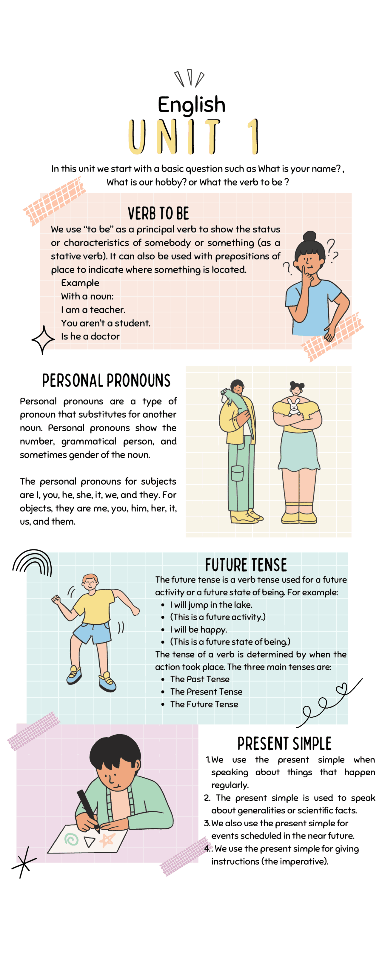 Infografia inglés unit 1 | Guías, Proyectos, Investigaciones de Inglés ...