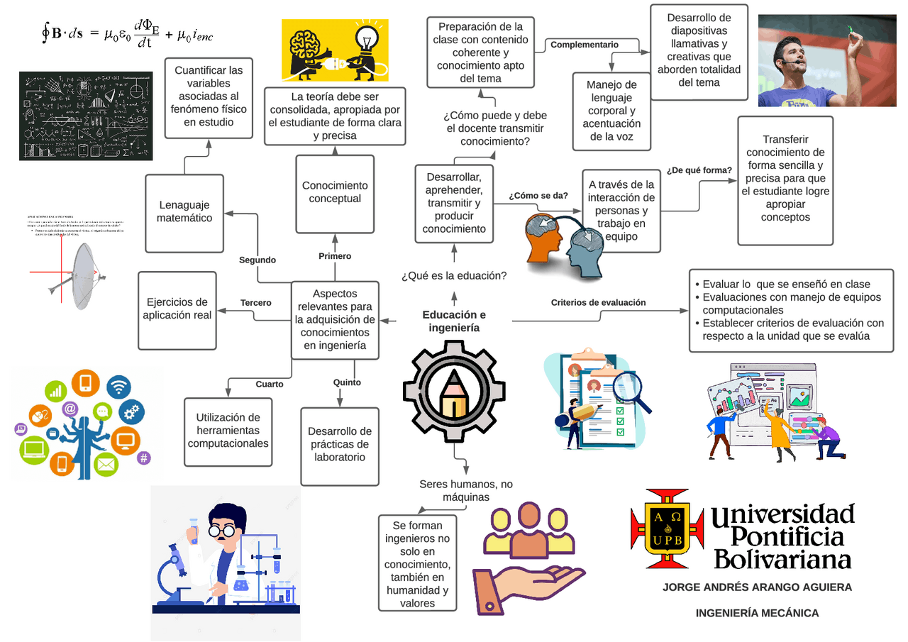 La enseñanza en ingeniería | Esquemas y mapas conceptuales de Estática | Docsity