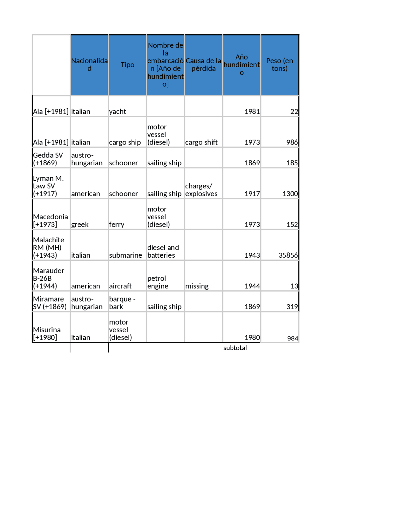 Datos numéricos de estadística | Ejercicios de Estadística Descriptiva ...