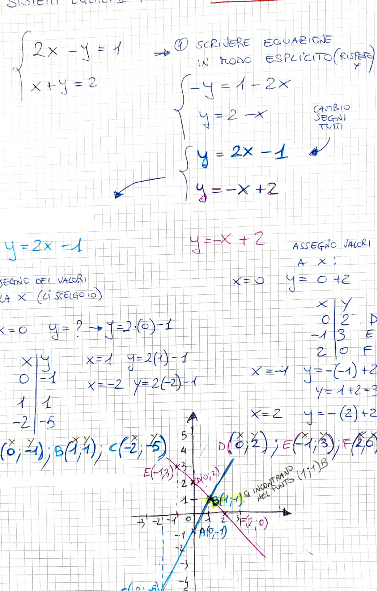 Sistemi Lineari Di Primo Grado Appunti Di Matematica Docsity