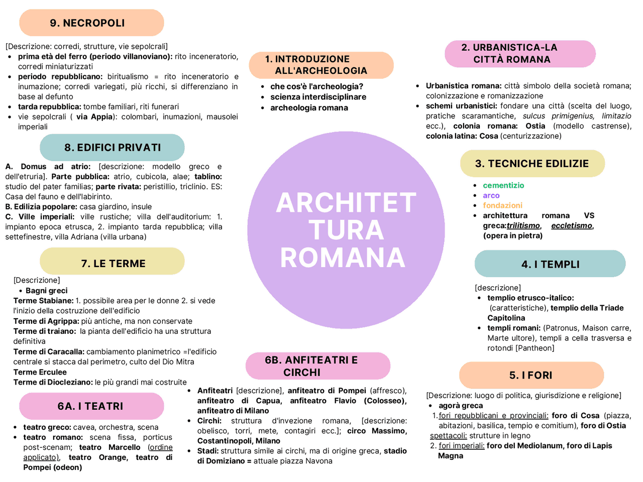 Mappe concettuali archeologia romana | Schemi e mappe concettuali di ...