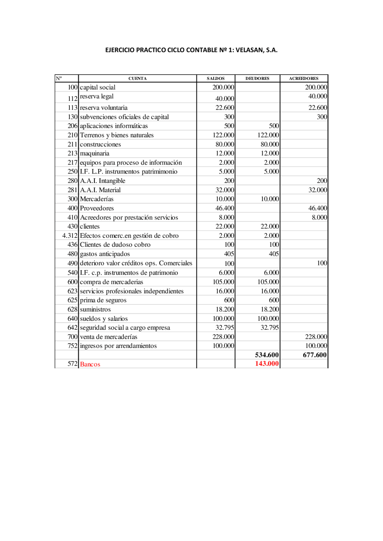 Solucion_ejercicio_practico_velasan_s_a | Exámenes de Contabilidad Financiera | Docsity