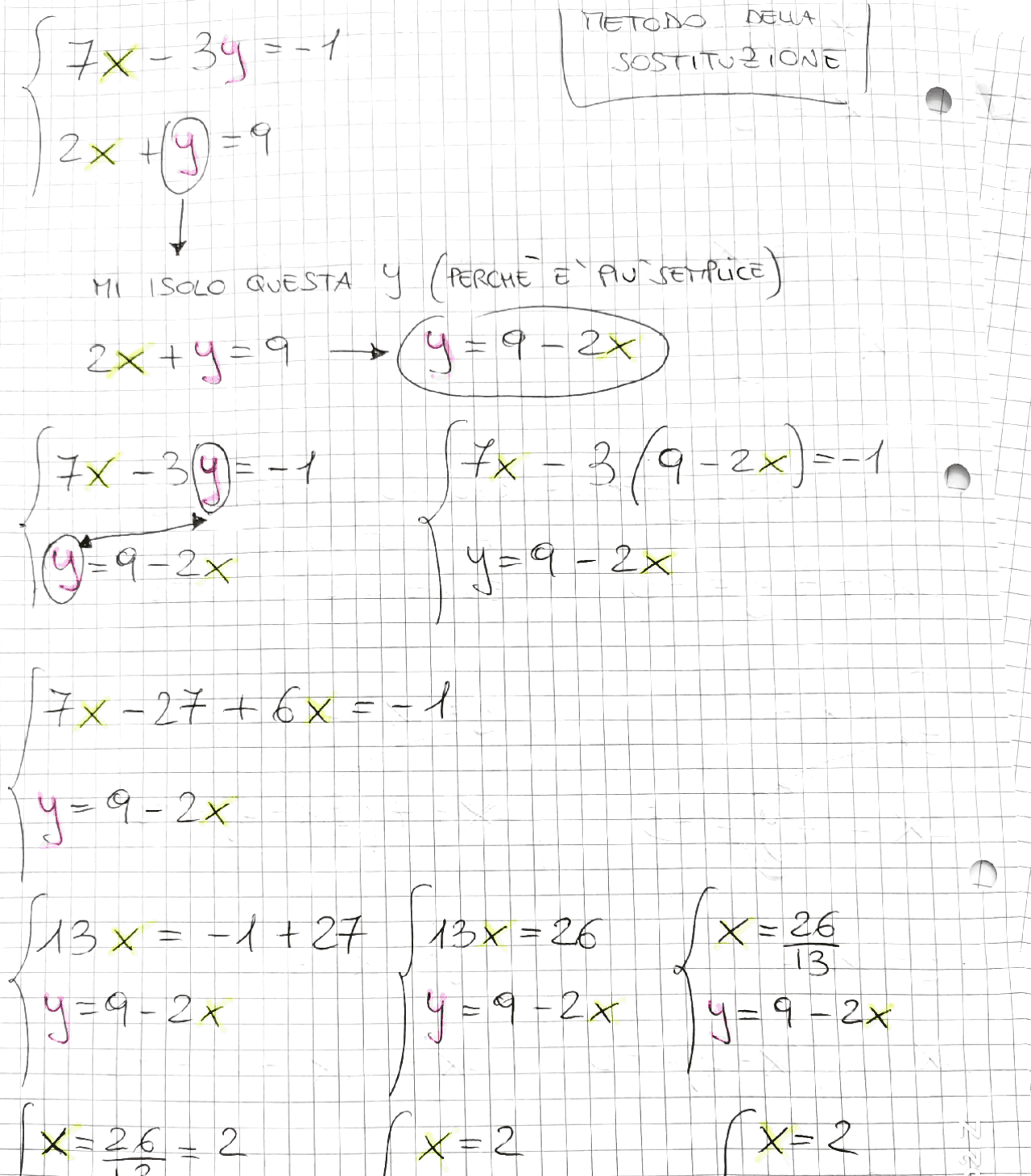 Sistemi Lineari Metodo Della Sostituzione Appunti Di Matematica