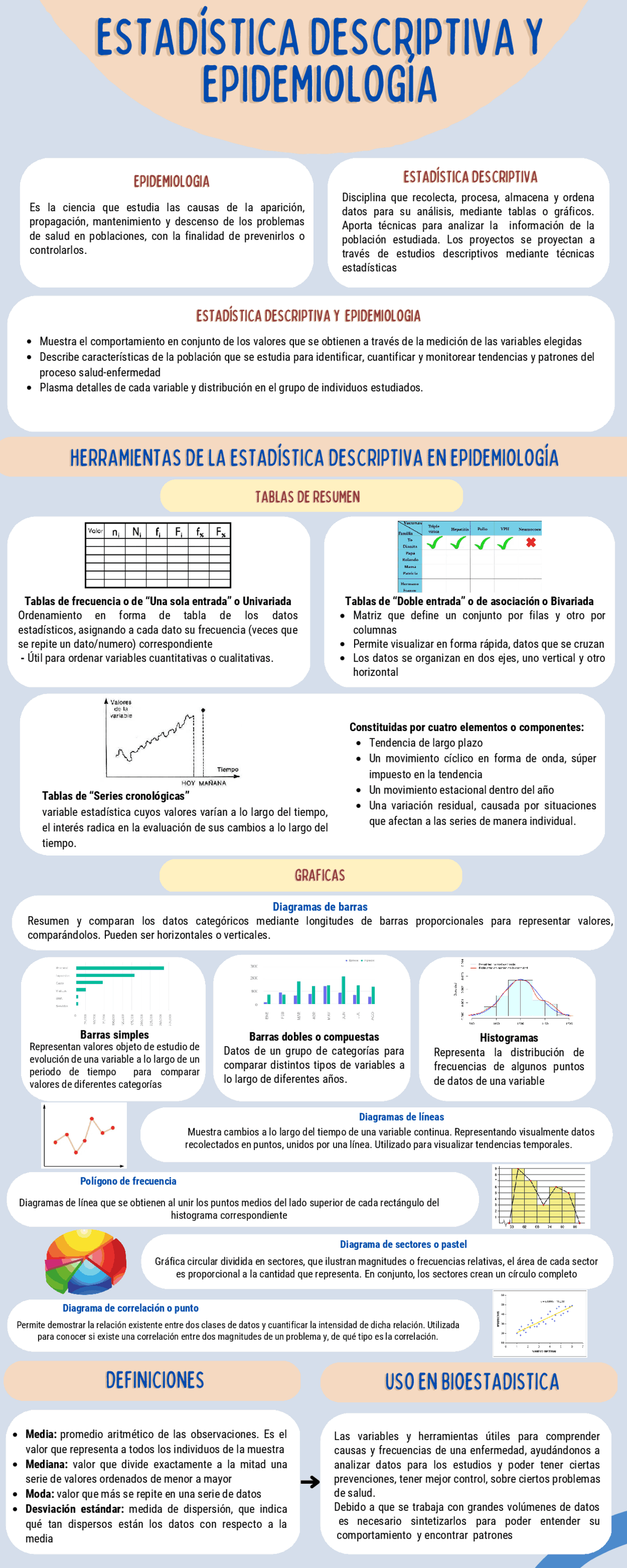 Infografía Estadística descriptiva y Epidemiología | Esquemas y mapas conceptuales de ...