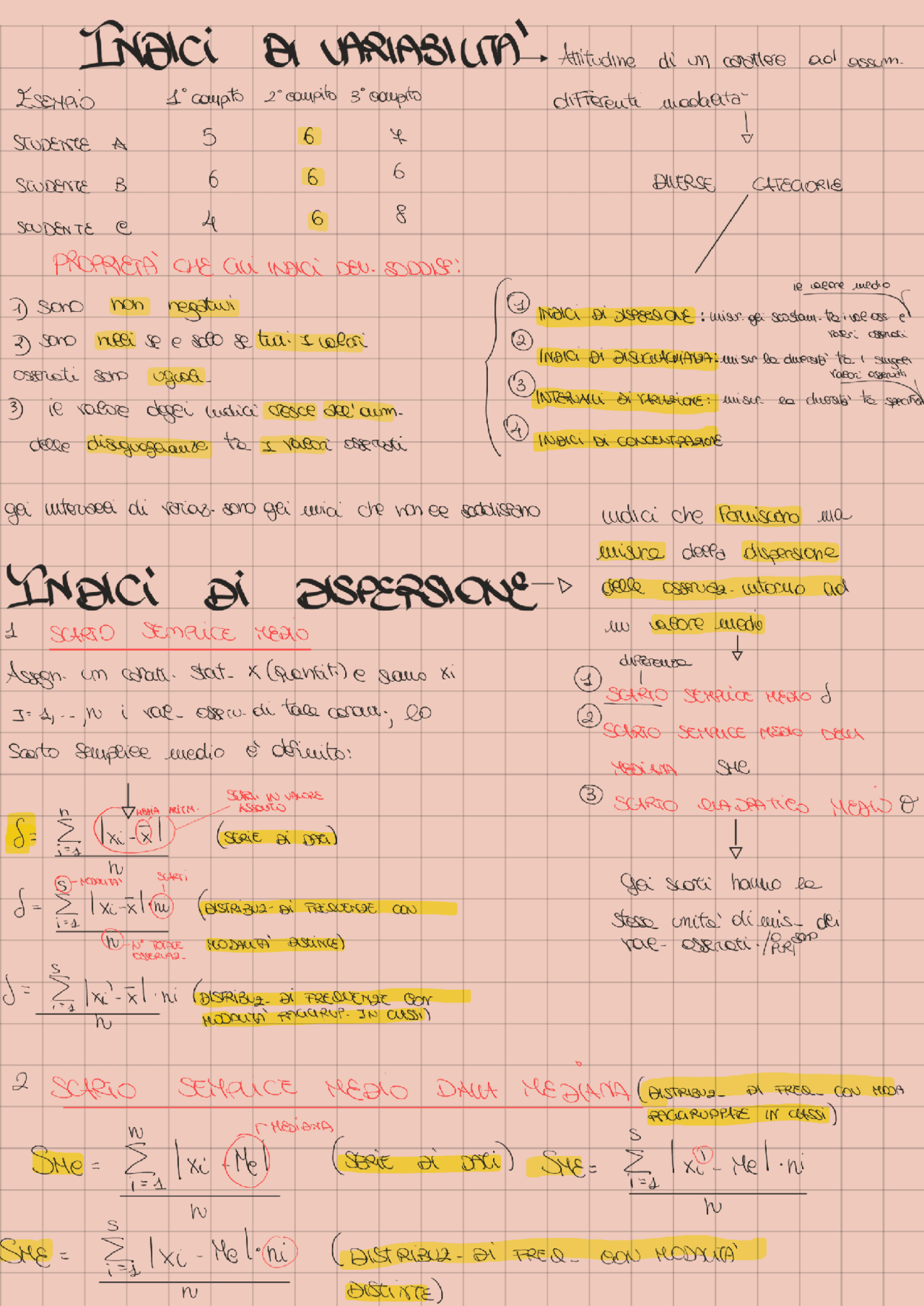 SCHEMI STATISTICA SUGLI INDICI DI VARIABILITA', DISPERSIONE ...