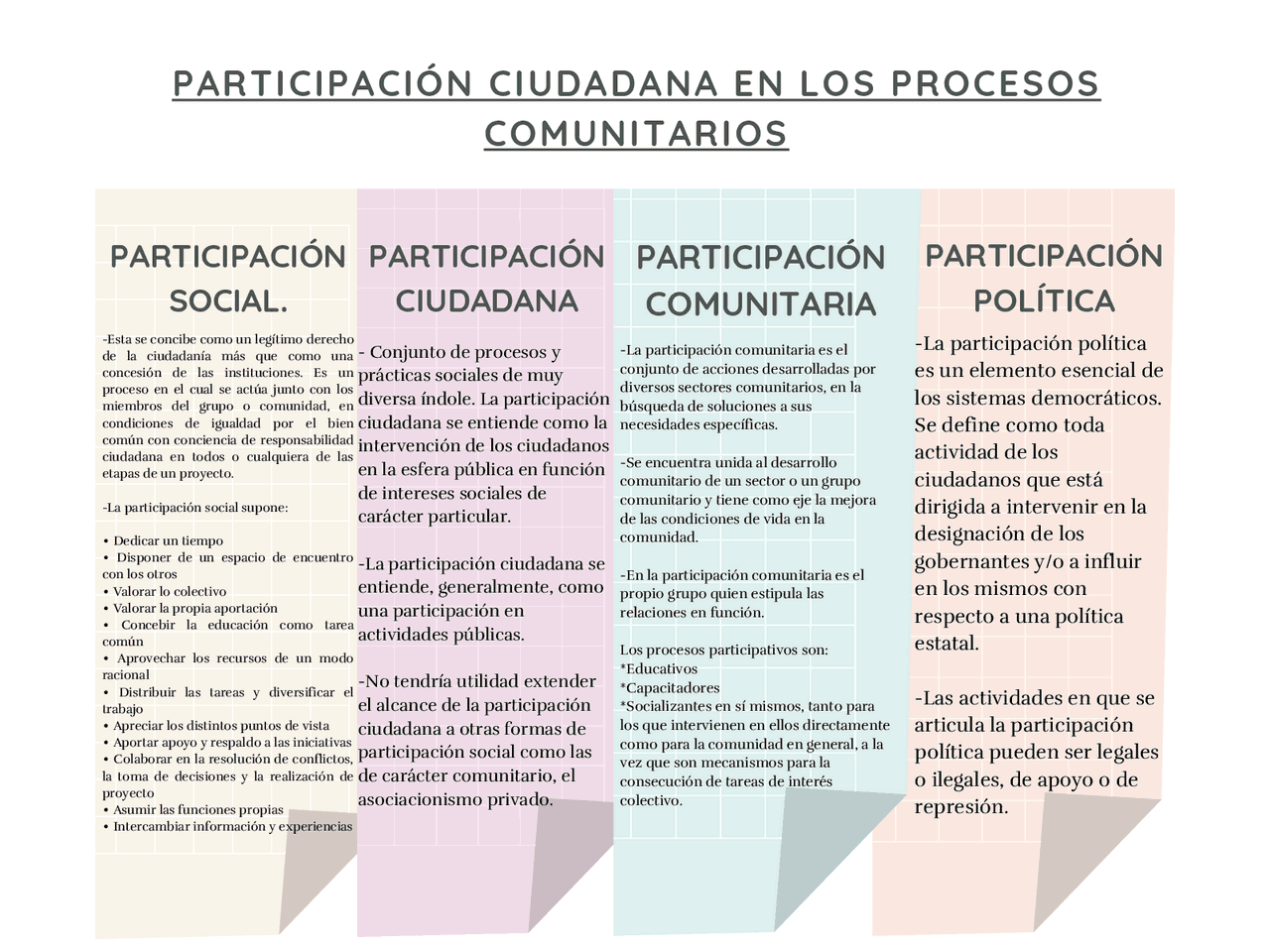 Desarrollo comunitario Animación sociocultural | Ejercicios de Derecho | Docsity