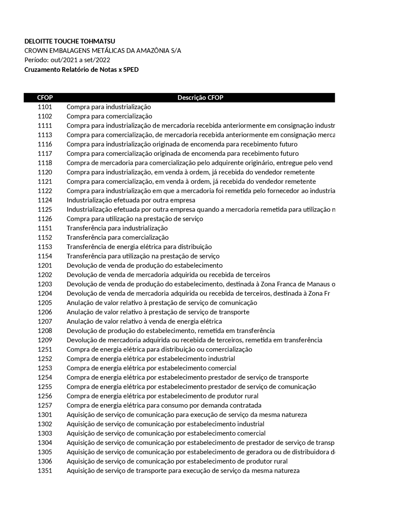 1554 Cfop Infowakat | Economie_Budget 2019 : 1954, 567 milliards en ...