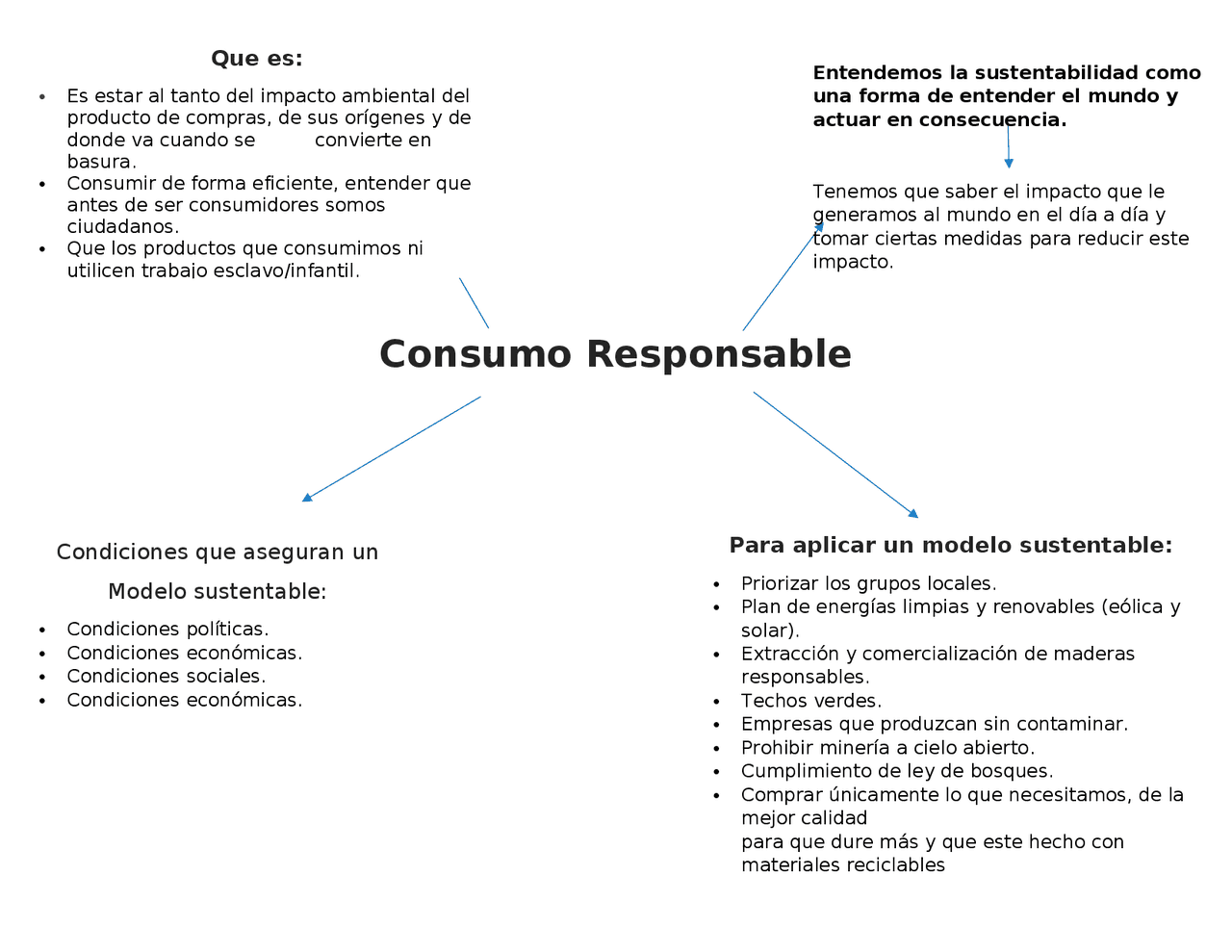Consumo responsable en el medio ambiente | Esquemas y mapas conceptuales de Sociología y ética ...