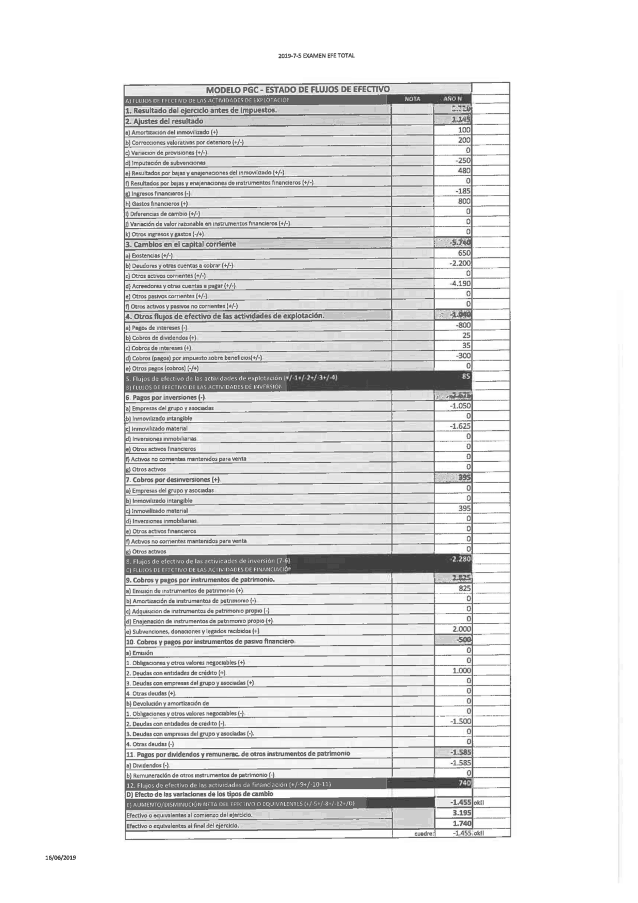 Primer EFE resuelto esteban | Ejercicios de Análisis de estados financieros | Docsity