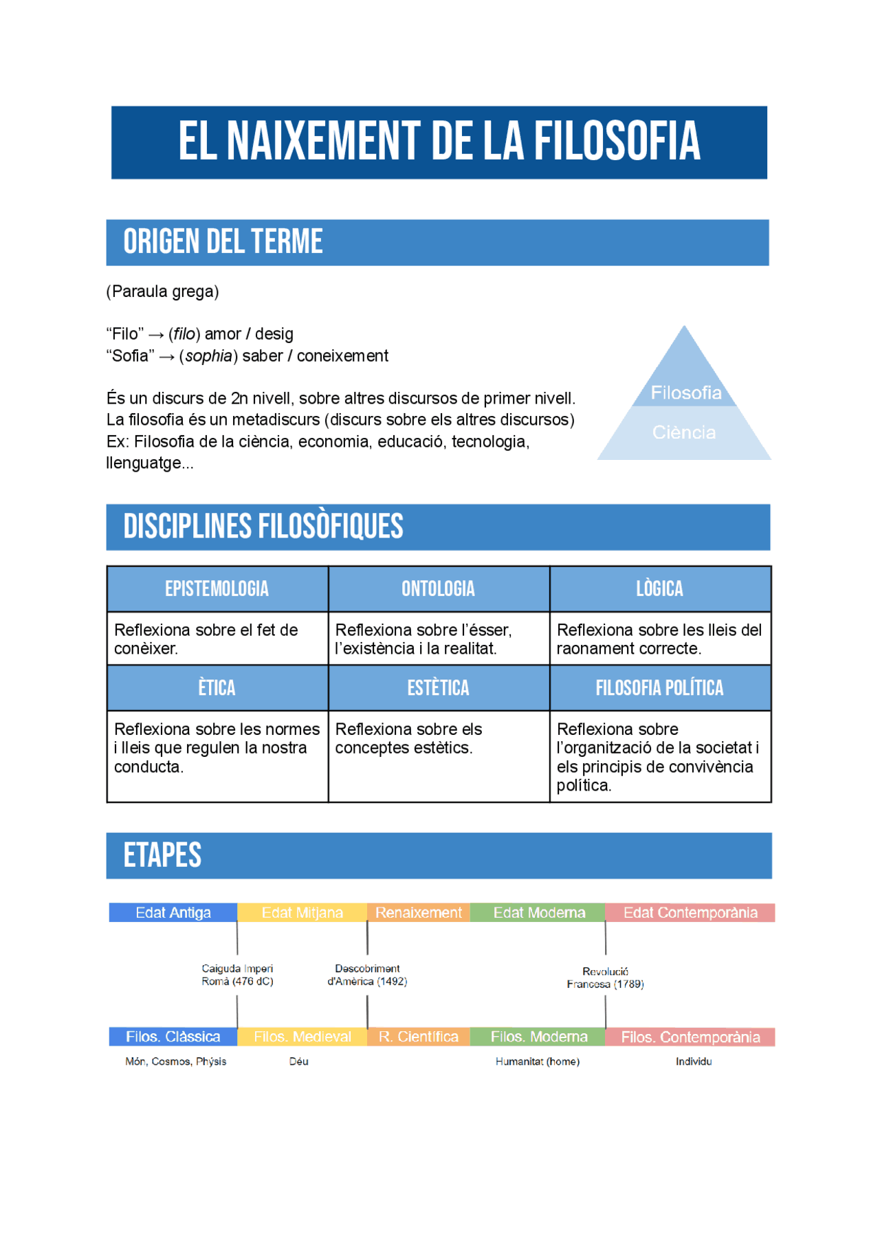 Resum del naixement de la filosofia | Esquemas y mapas conceptuales de Historia de la Filosofía ...