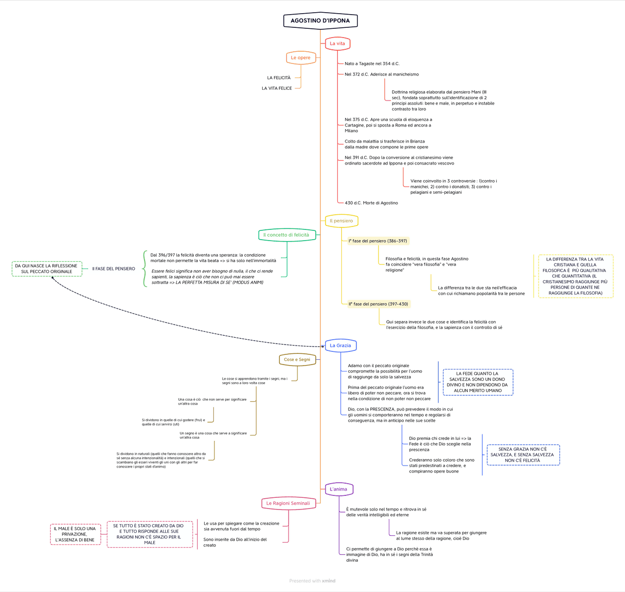 MAPPE CONCETTUALI RIASSUNTIVE DEI SINGOLI AUTORI | Schemi e mappe concettuali di Storia della ...