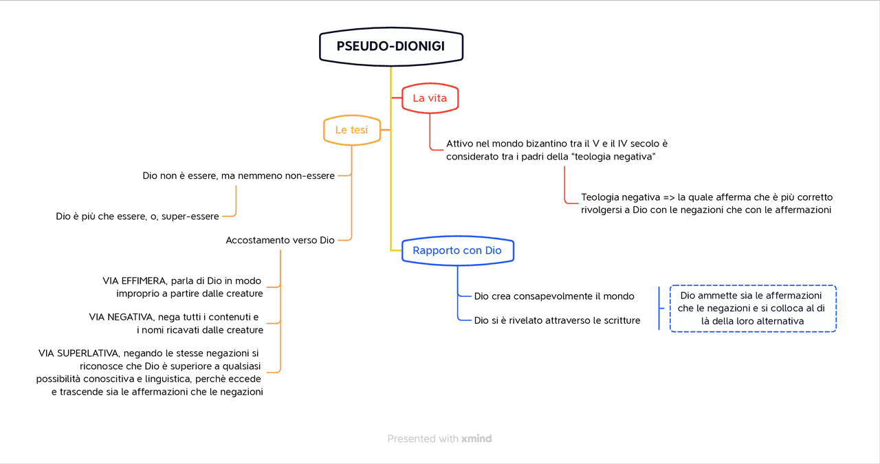 Mappe Concettuali Sei Singoli Autori Schemi E Mappe Concettuali Di