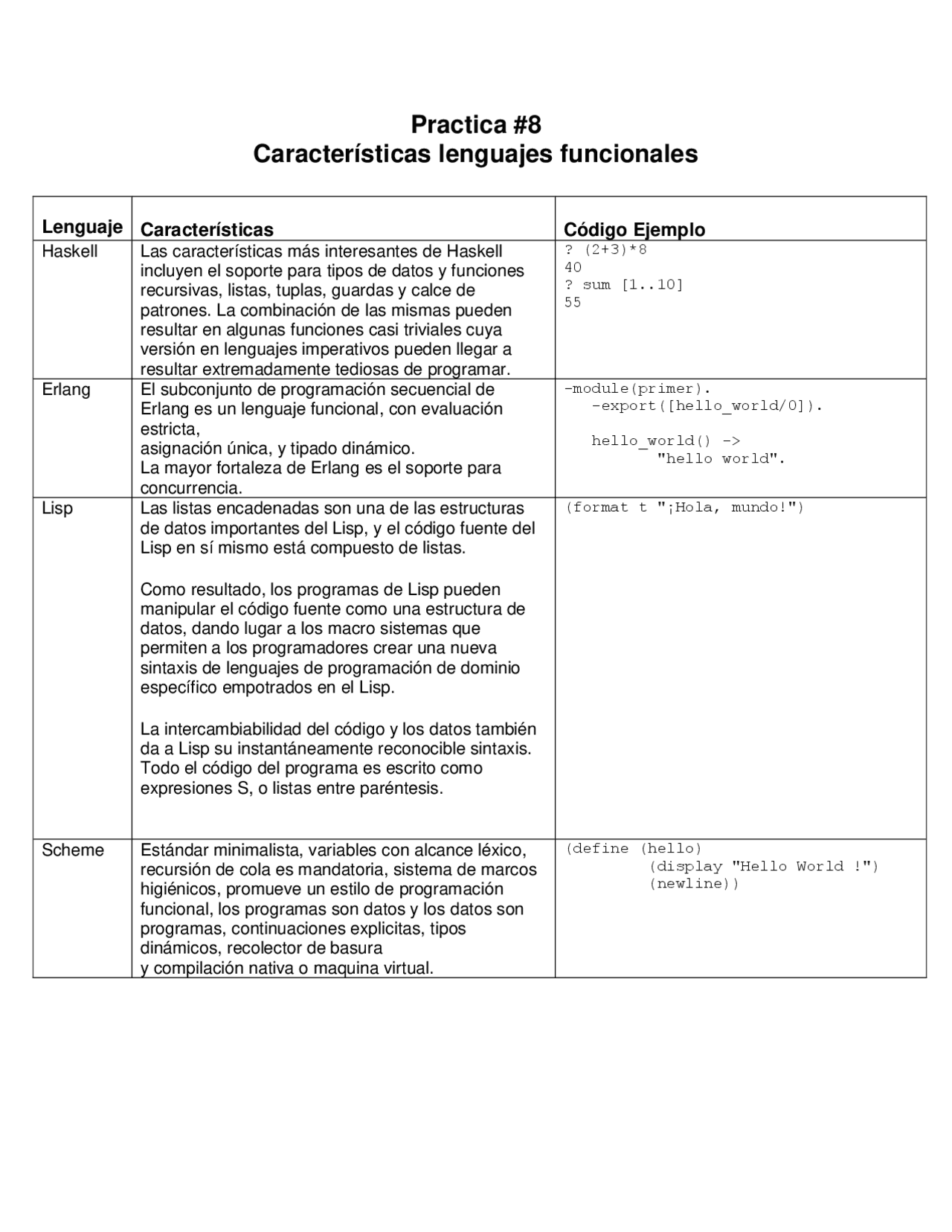 Practica 8 Lab fisica 3 | Ejercicios de Física | Docsity