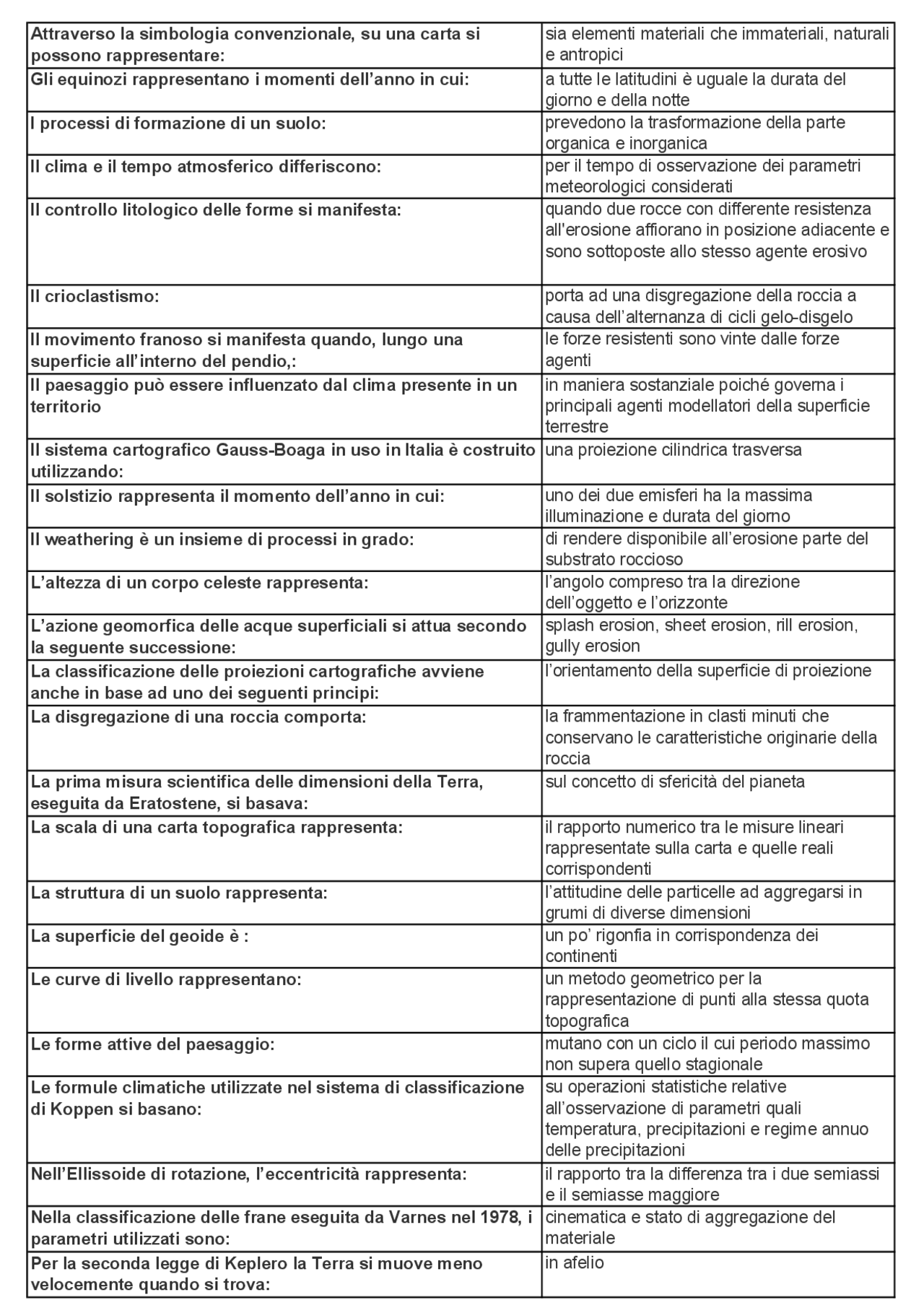 Test d'esame geografia fisica | Prove d'esame di Geografia | Docsity