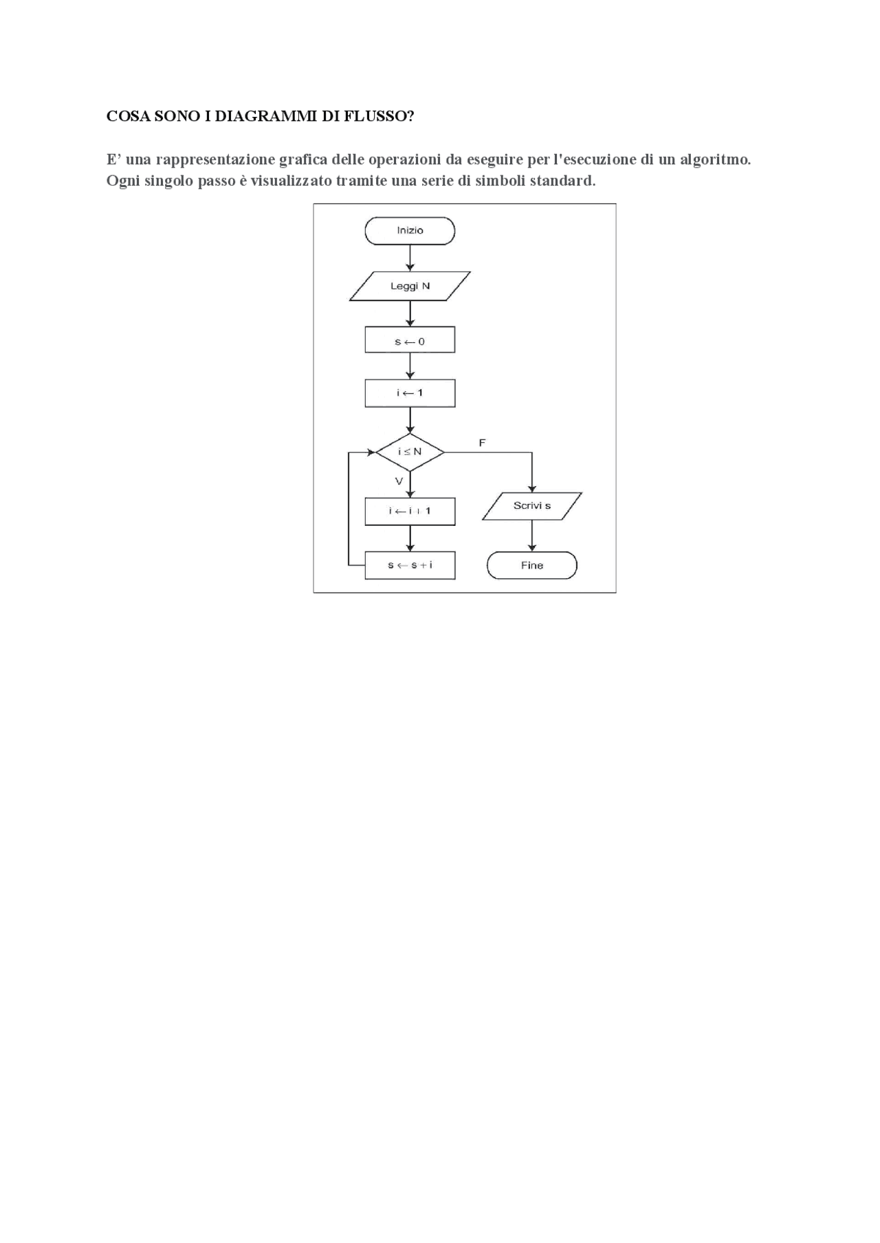 Diagrammi di flusso sintesi | Appunti di Informatica | Docsity