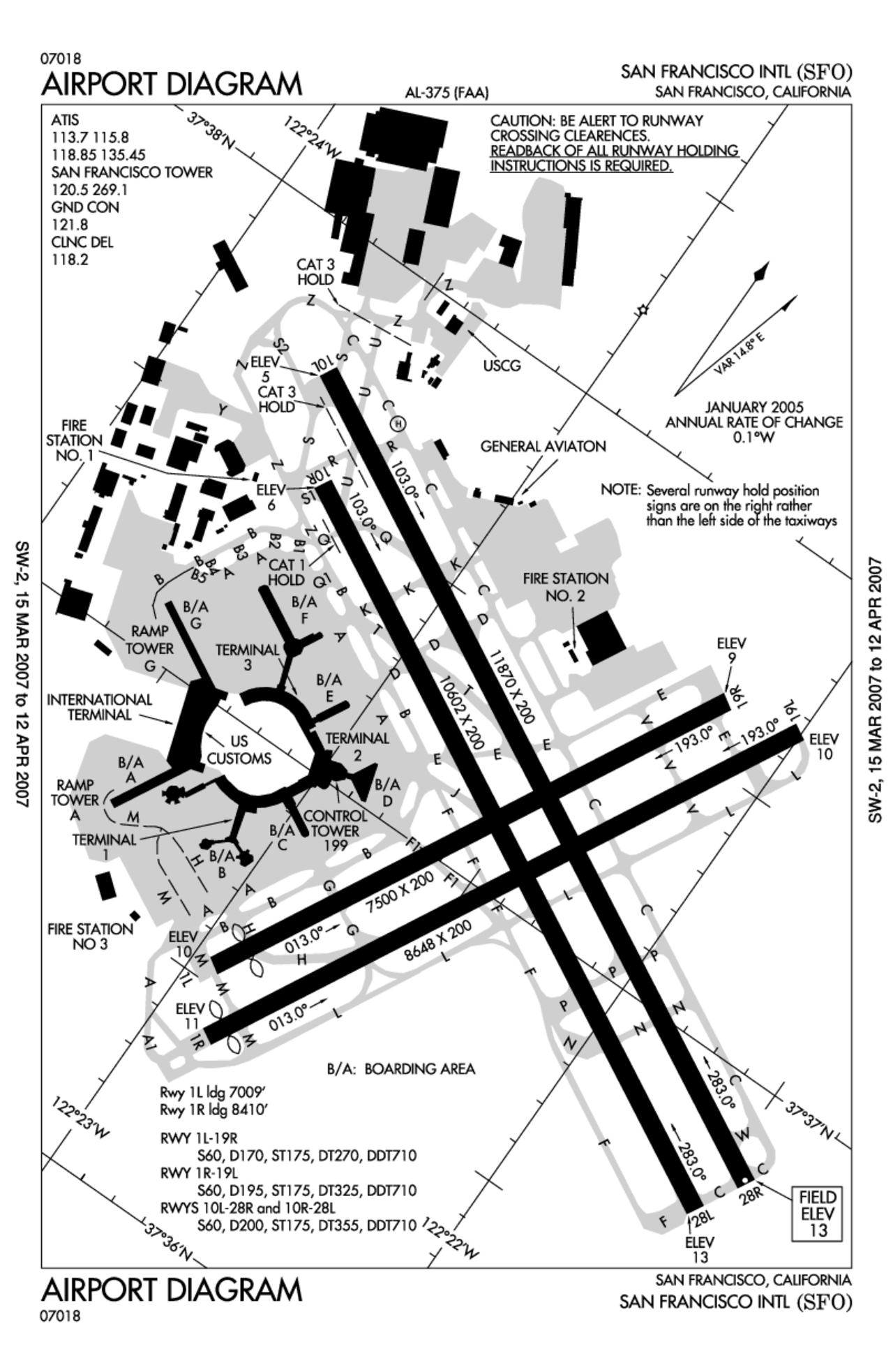 San Francisco International Airport Diagram | Schemes and Mind Maps ...