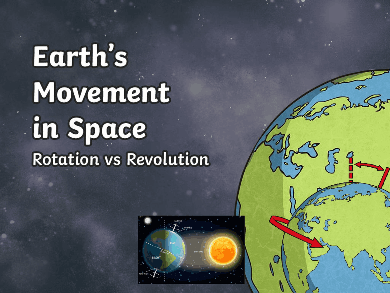 Earth's Movement | Study notes Astronomy | Docsity