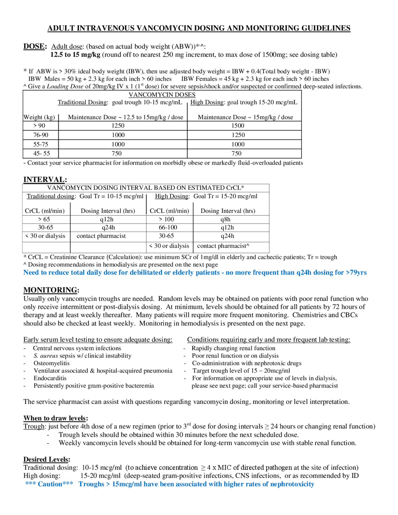 Intravenous Vancomycin Dosing And Monitoring Exams Nursing Docsity