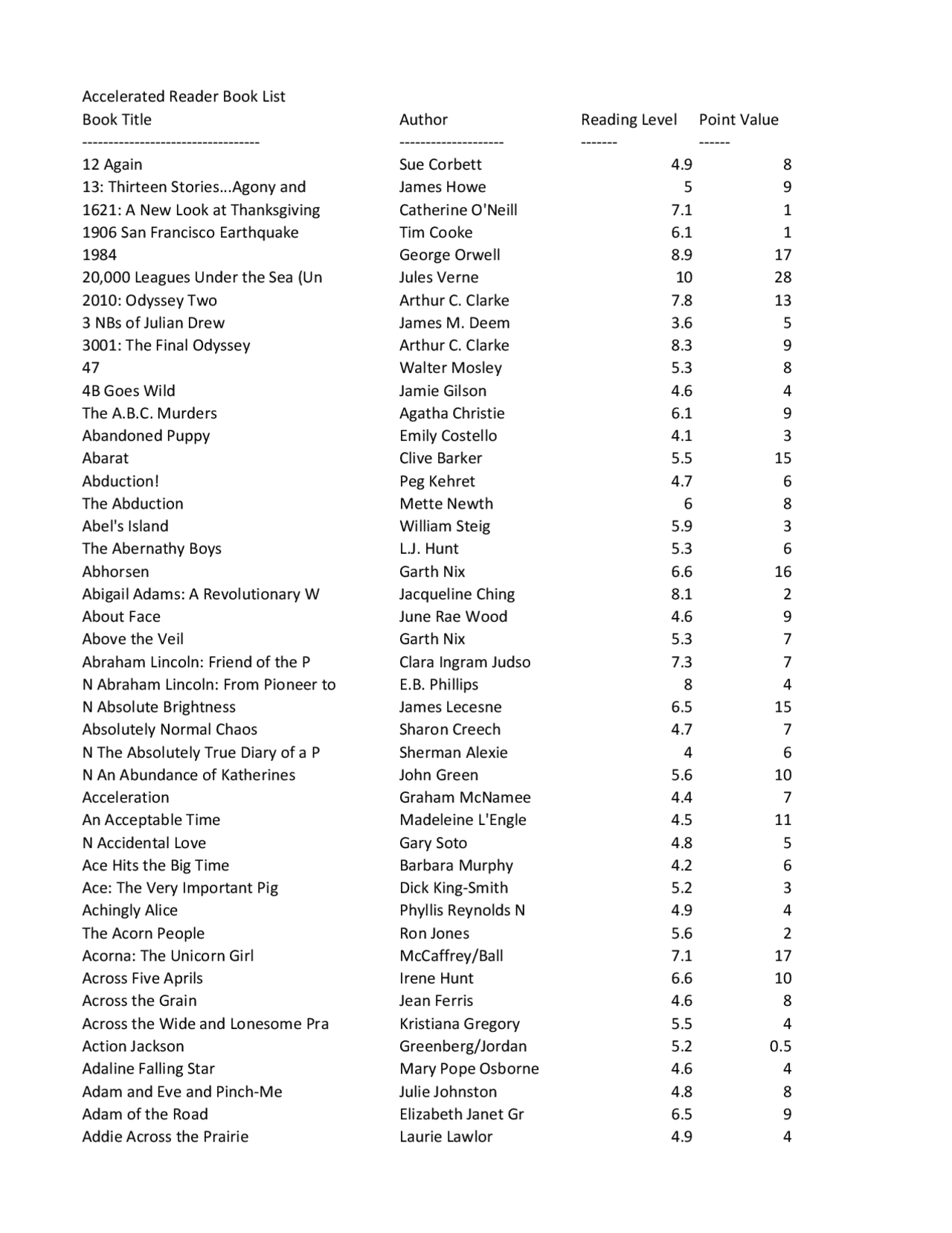 Accelerated Reader Book List | Exams Dance | Docsity