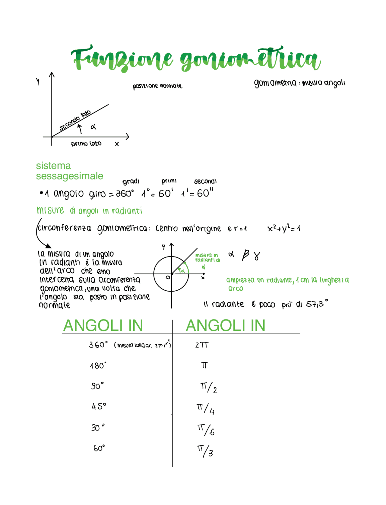 Matematica trigonometria e goniometria | Sintesi del corso di ...