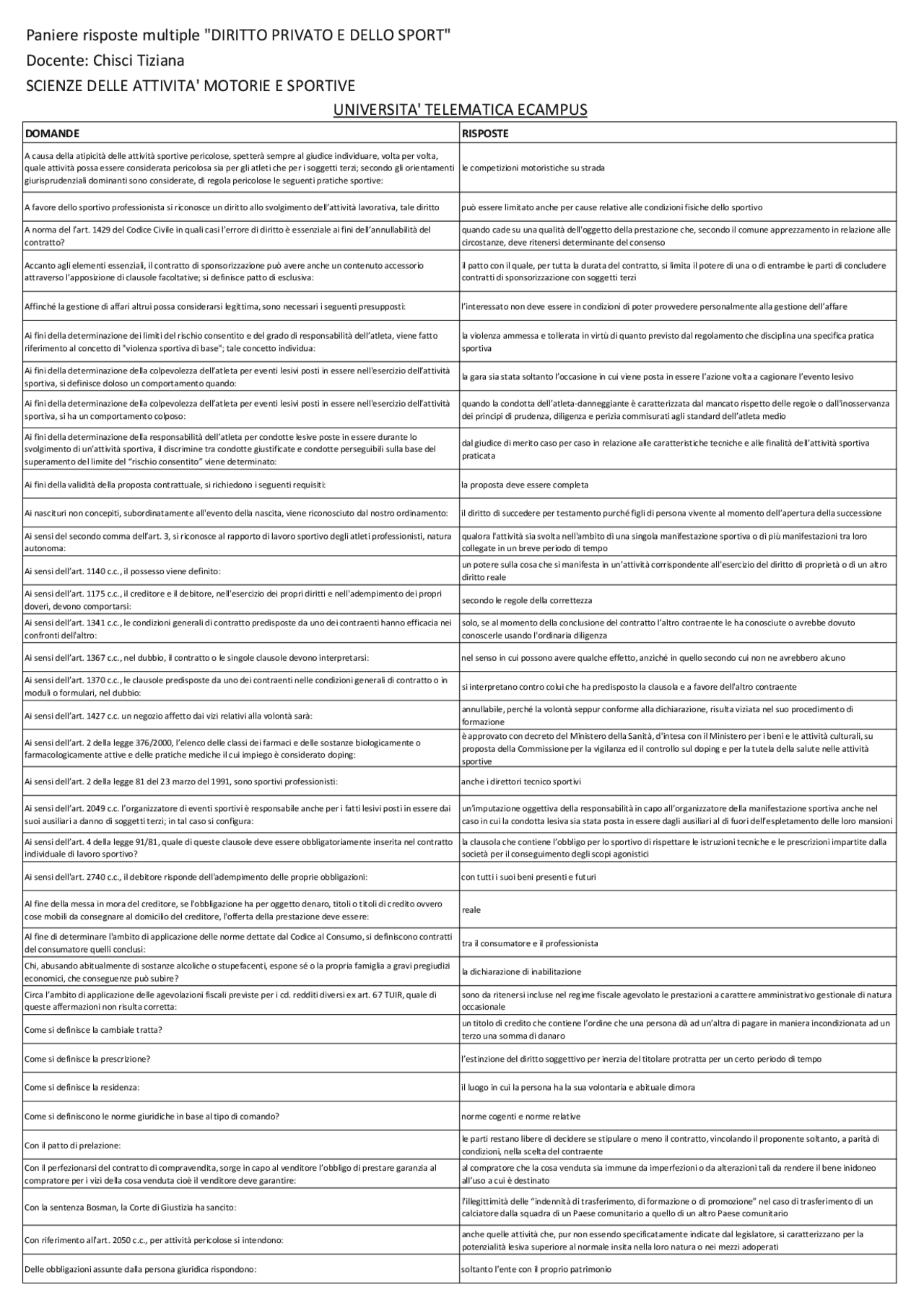DIRITTO PRIVATO E DELLO SPORT - RISPOSTE MULTIPLE (in ordine dalla A alla Z) | Prove d'esame di ...