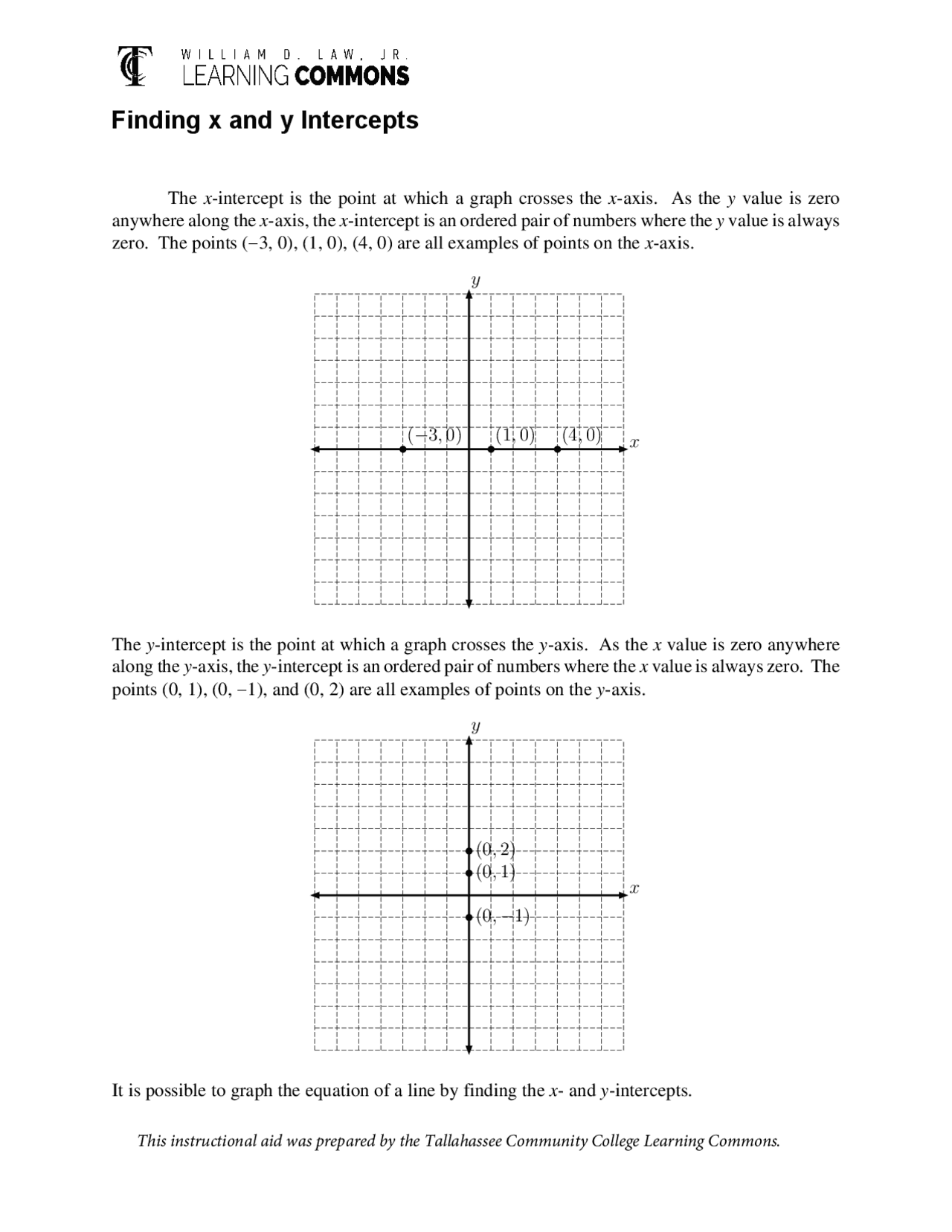 Finding x and y Intercepts | Slides Pre-Calculus | Docsity