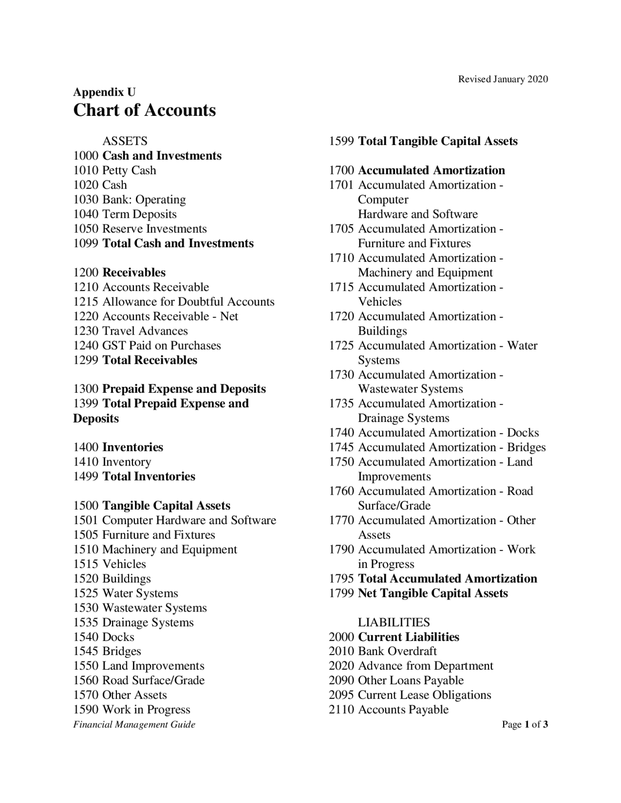 Chart of Accounts | Exercises Financial Management | Docsity