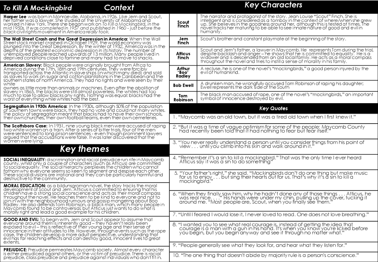 Key themes | Exams History | Docsity