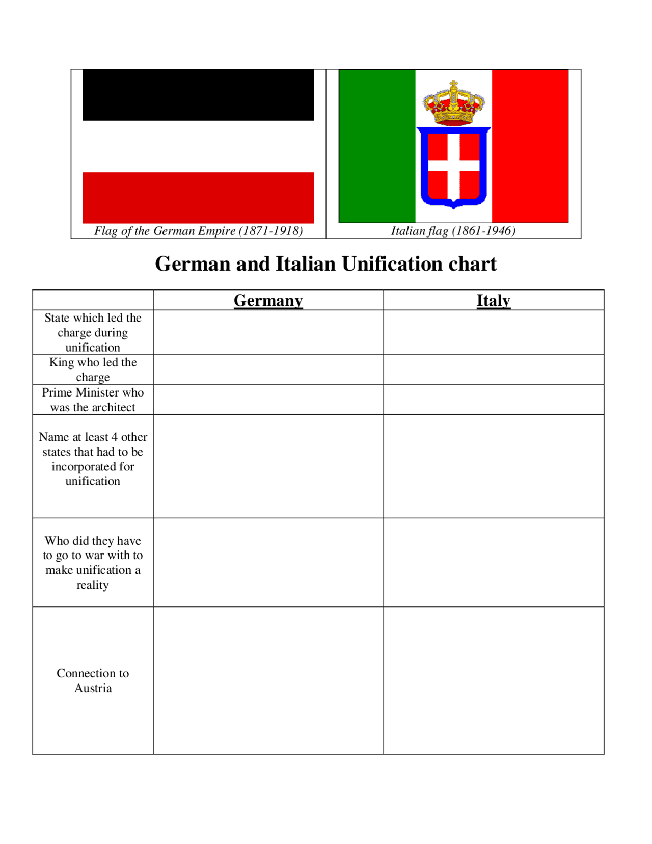German and Italian Unification chart | Exams German | Docsity