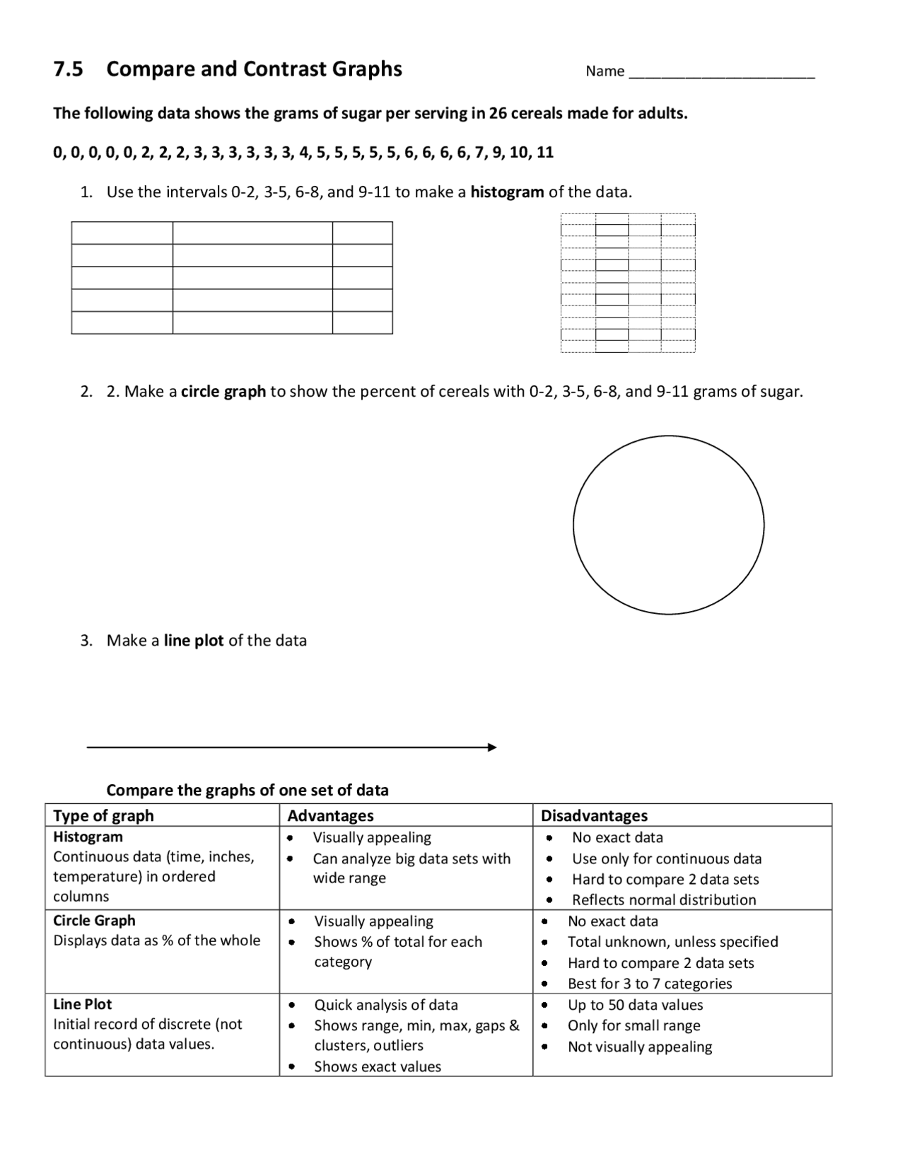 7.5 Compare and Contrast Graphs | Study notes Elementary Mathematics ...