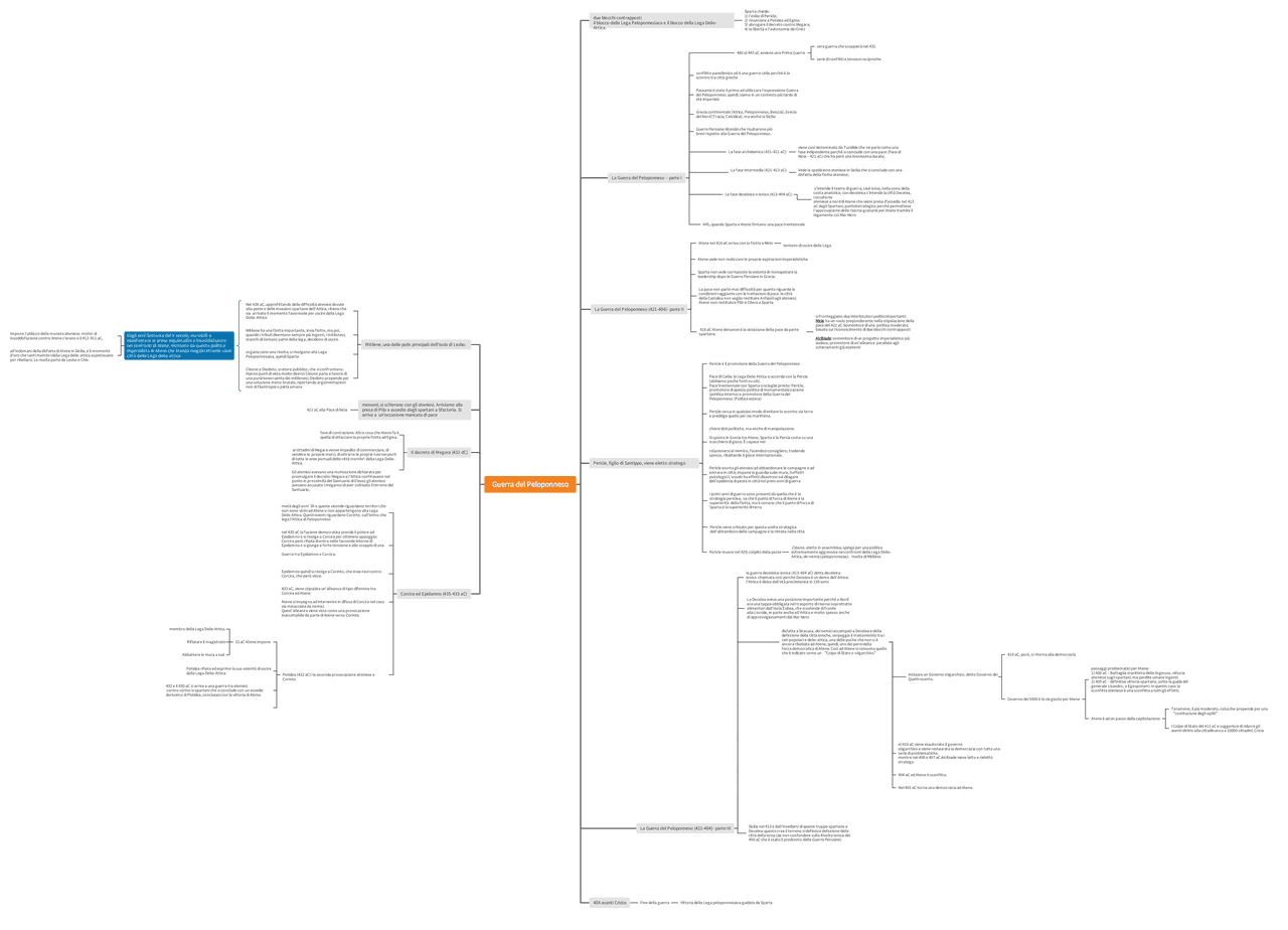 Mappe Concettuali Utilizzate Durante Lesame Schemi E Mappe