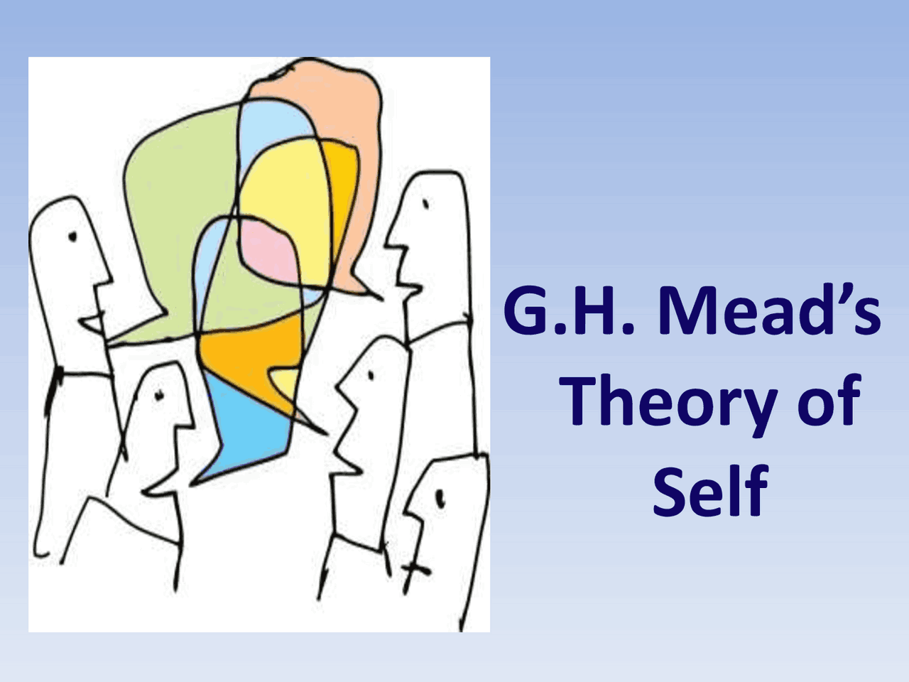 G.H. Mead's Theory of Self | Schemes and Mind Maps Philosophy | Docsity