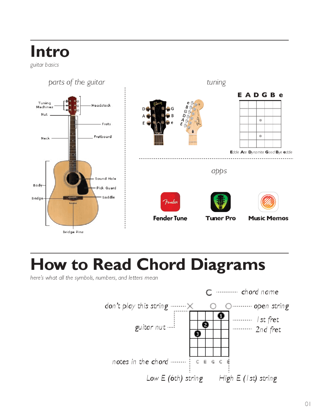 How to Read Chord Diagrams Intro | Study notes Music | Docsity