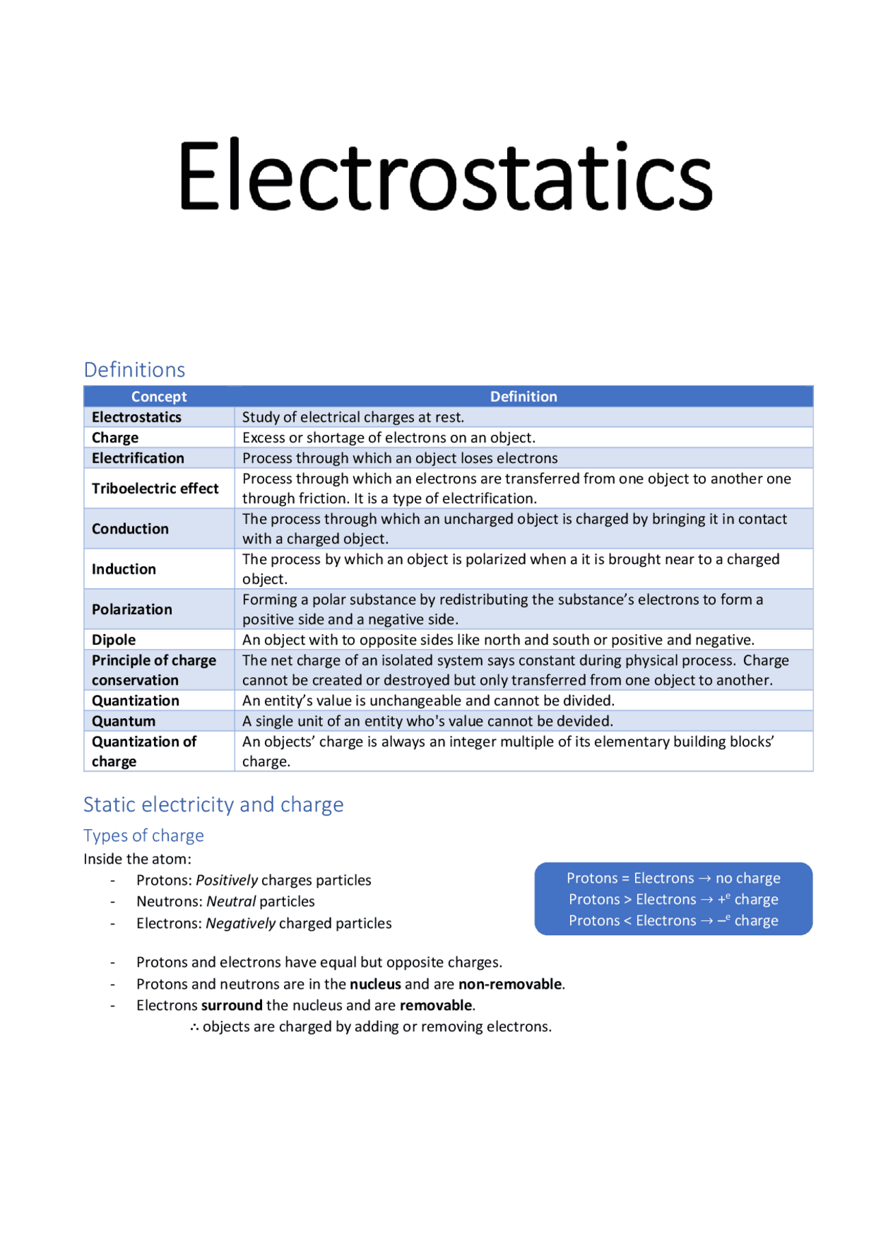 Definitions Static electricity and charge | Exams Electrodynamics | Docsity