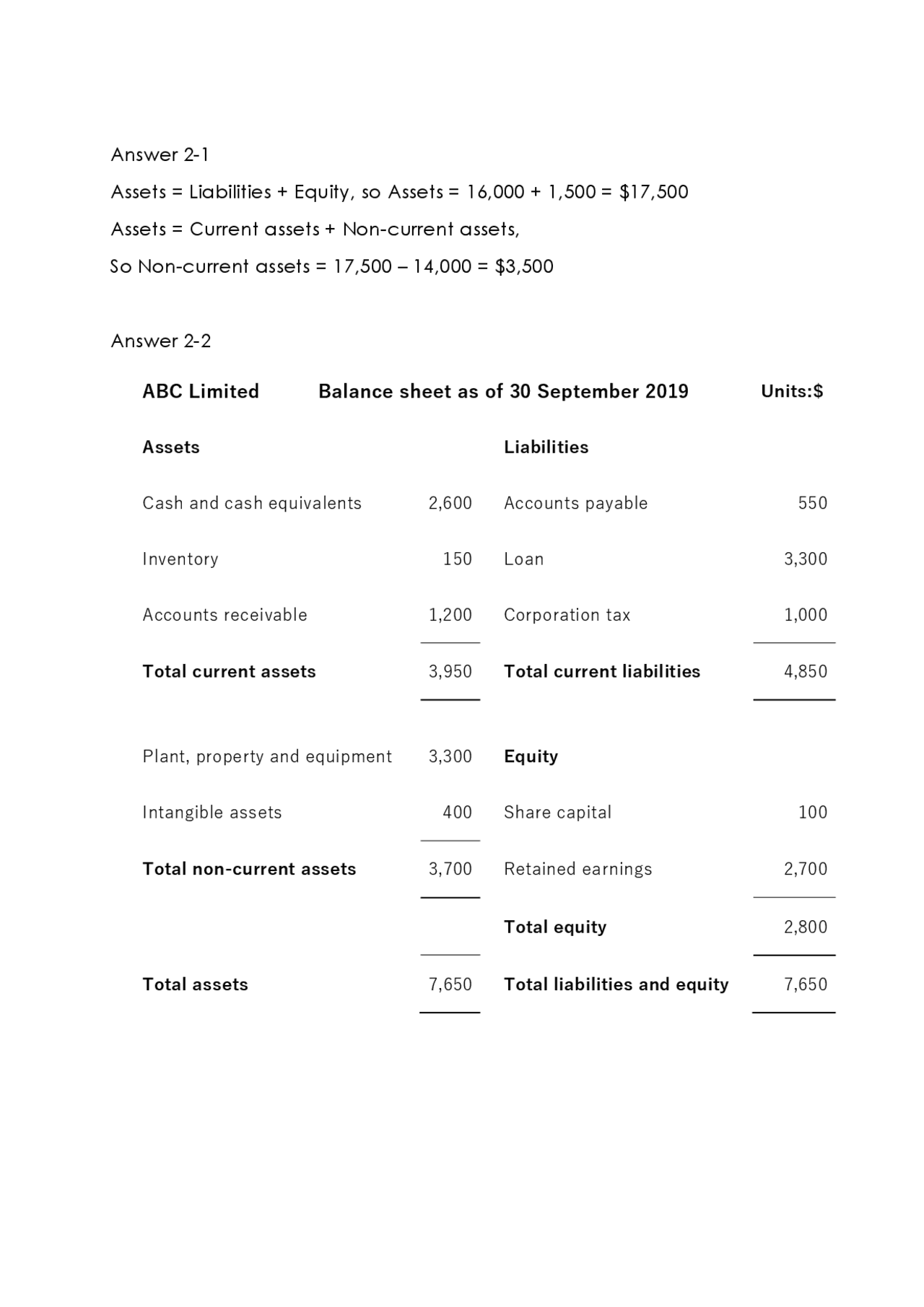 Answer 2-1 Assets = Liabilities + Equity, so Assets ... | Schemes and ...