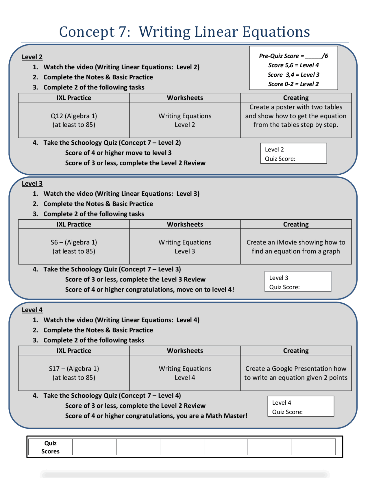 Concept 7: Writing Linear Equations | Study notes Algebra | Docsity