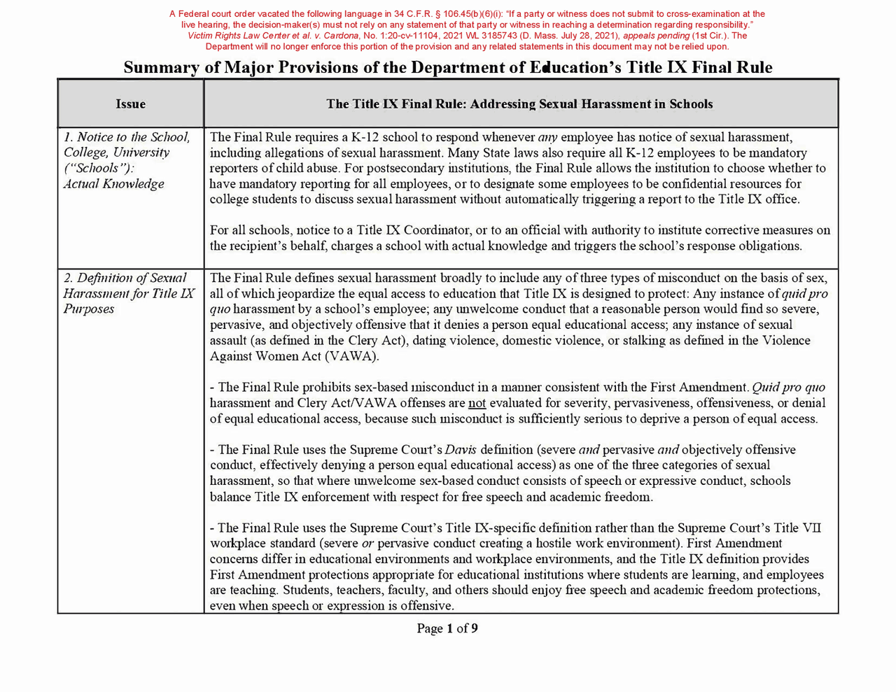 titleix-summary.pdf | Schemes and Mind Maps Law | Docsity