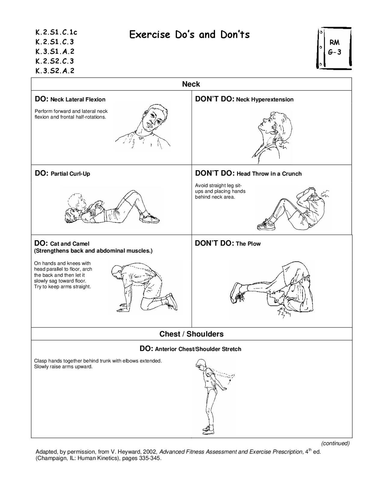 Exercise Do's and Don'ts | Slides Physical Activity and Sport Sciences ...