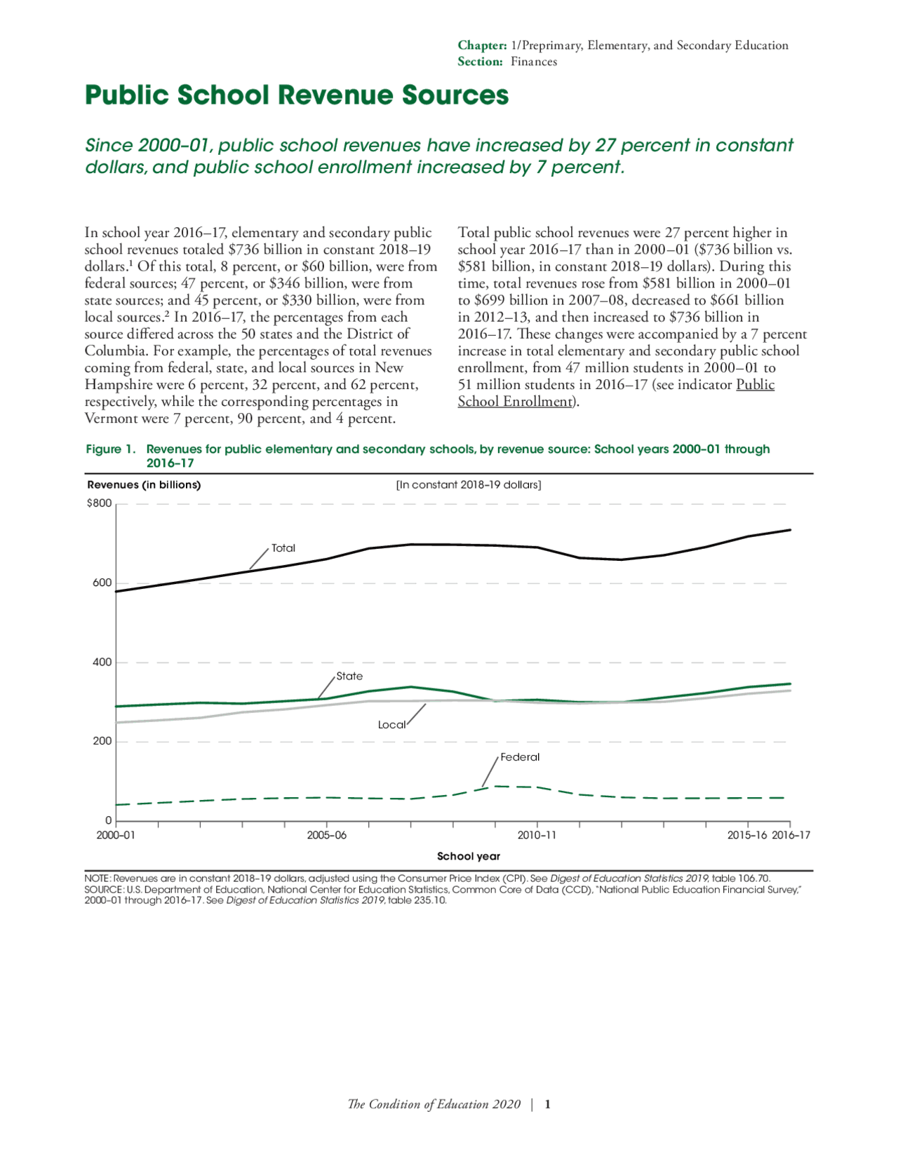 Public School Revenue Sources | Summaries Statistics | Docsity