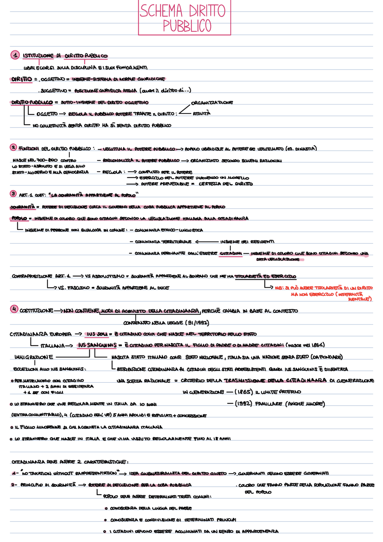 Schema Del Parziale Di Diritto Pubblico Del Professore Ennio Codini