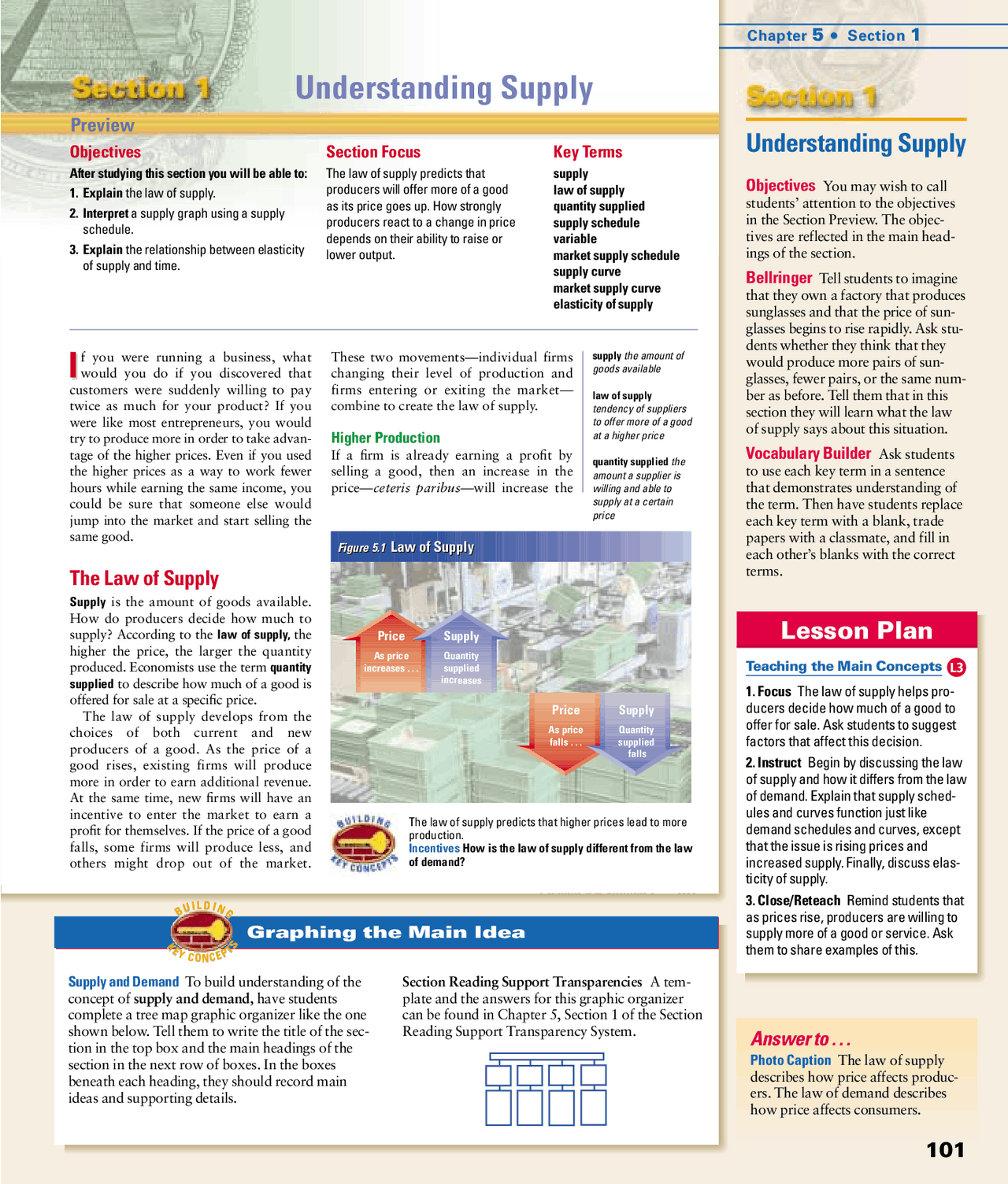 Understanding Supply Exercises Law Docsity