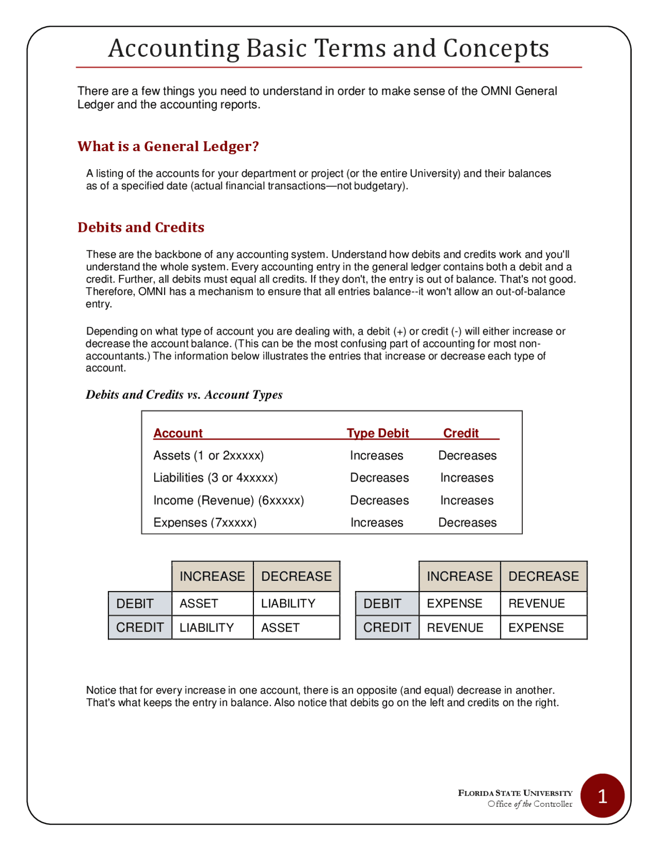 Accounting Basics | Slides Accounting | Docsity