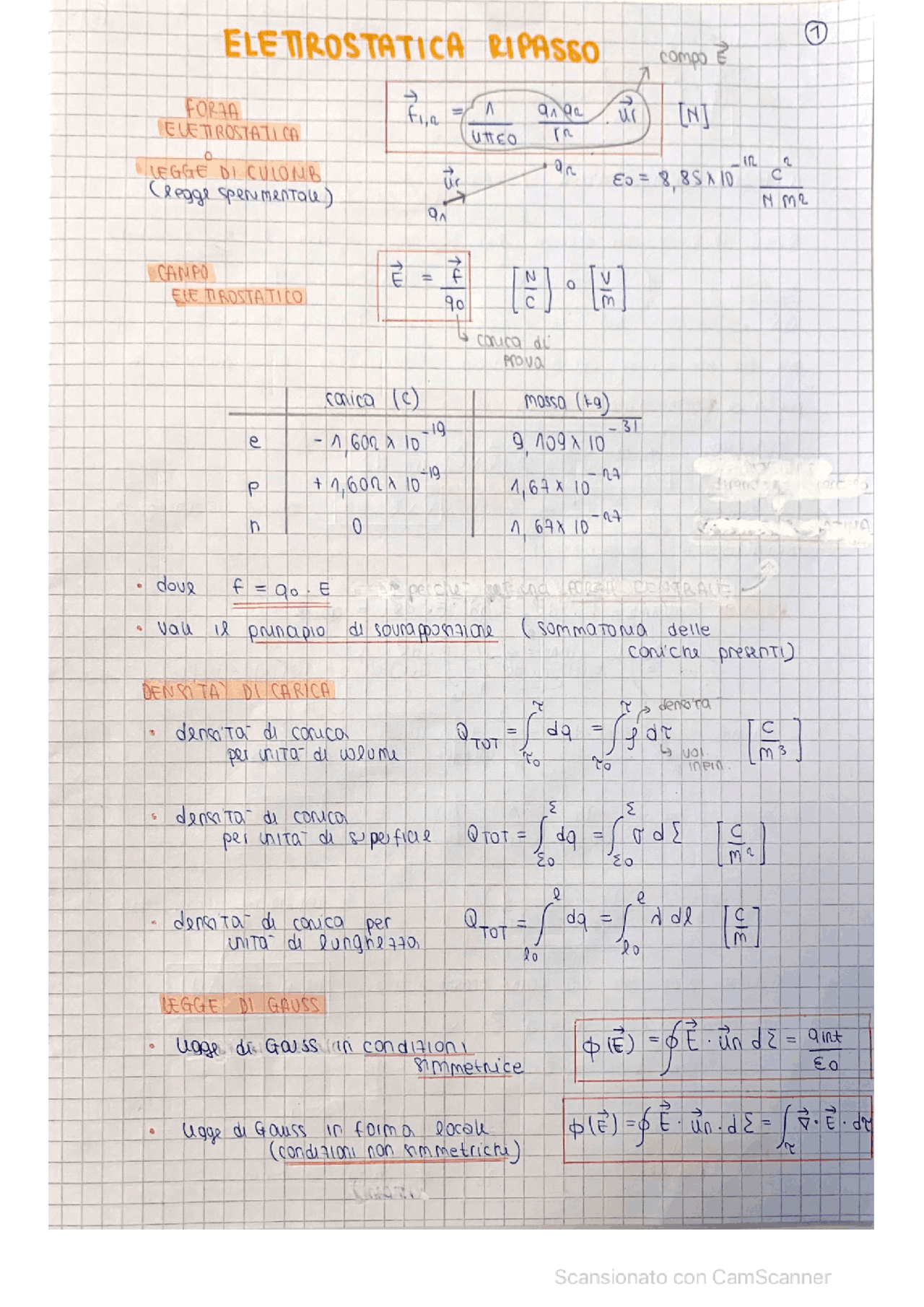 Elettrostatica Appunti Di Fisica 2 Appunti Di Fisica Docsity