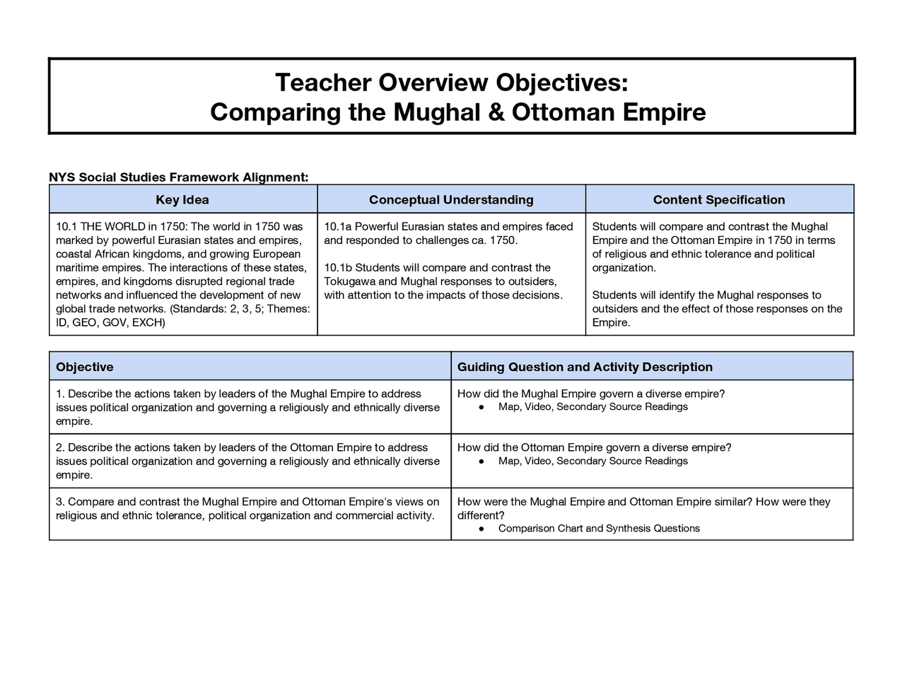 Comparing the Mughal & Ottoman Empire | Summaries Religion | Docsity