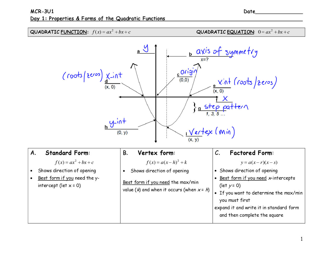 A. Standard Form: B. Vertex form: C. Factored Form: | Summaries ...