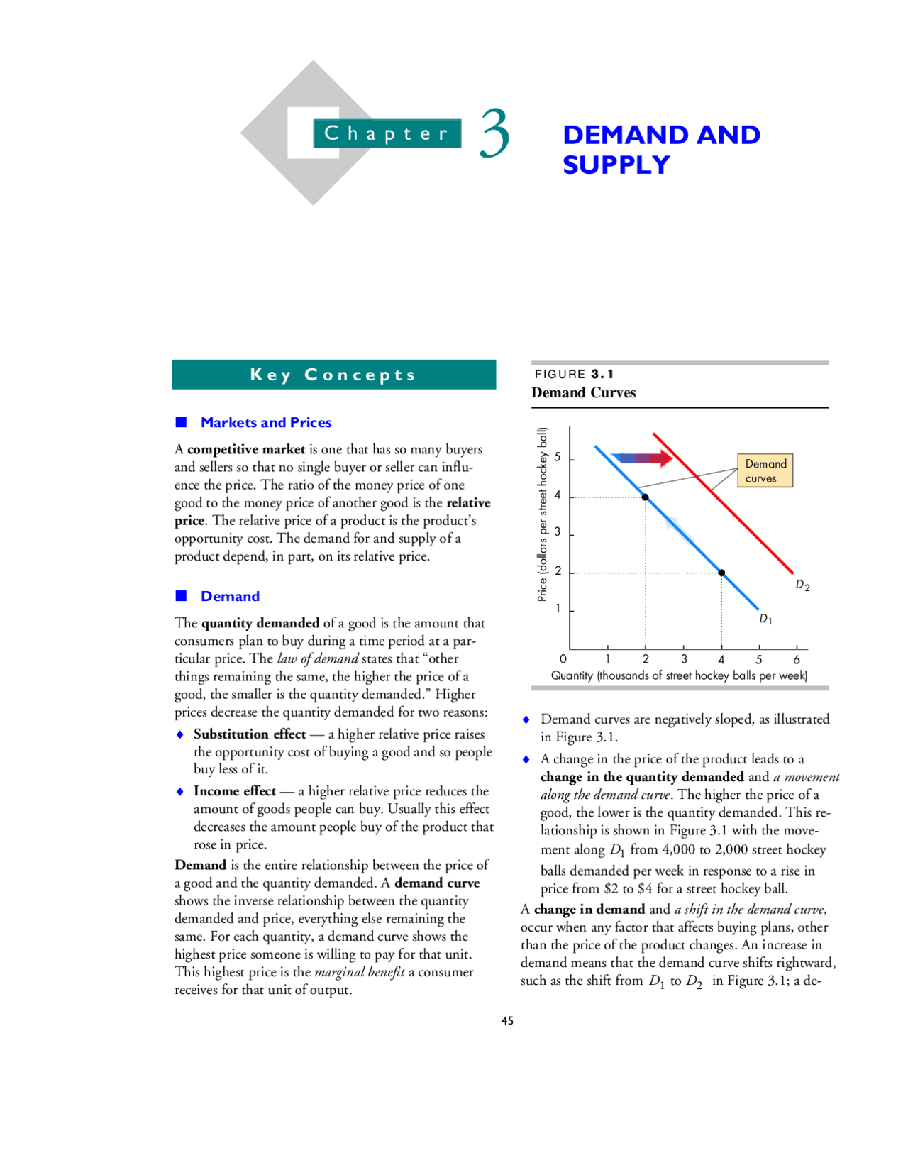 3 DEMAND AND SUPPLY | Study notes Law | Docsity