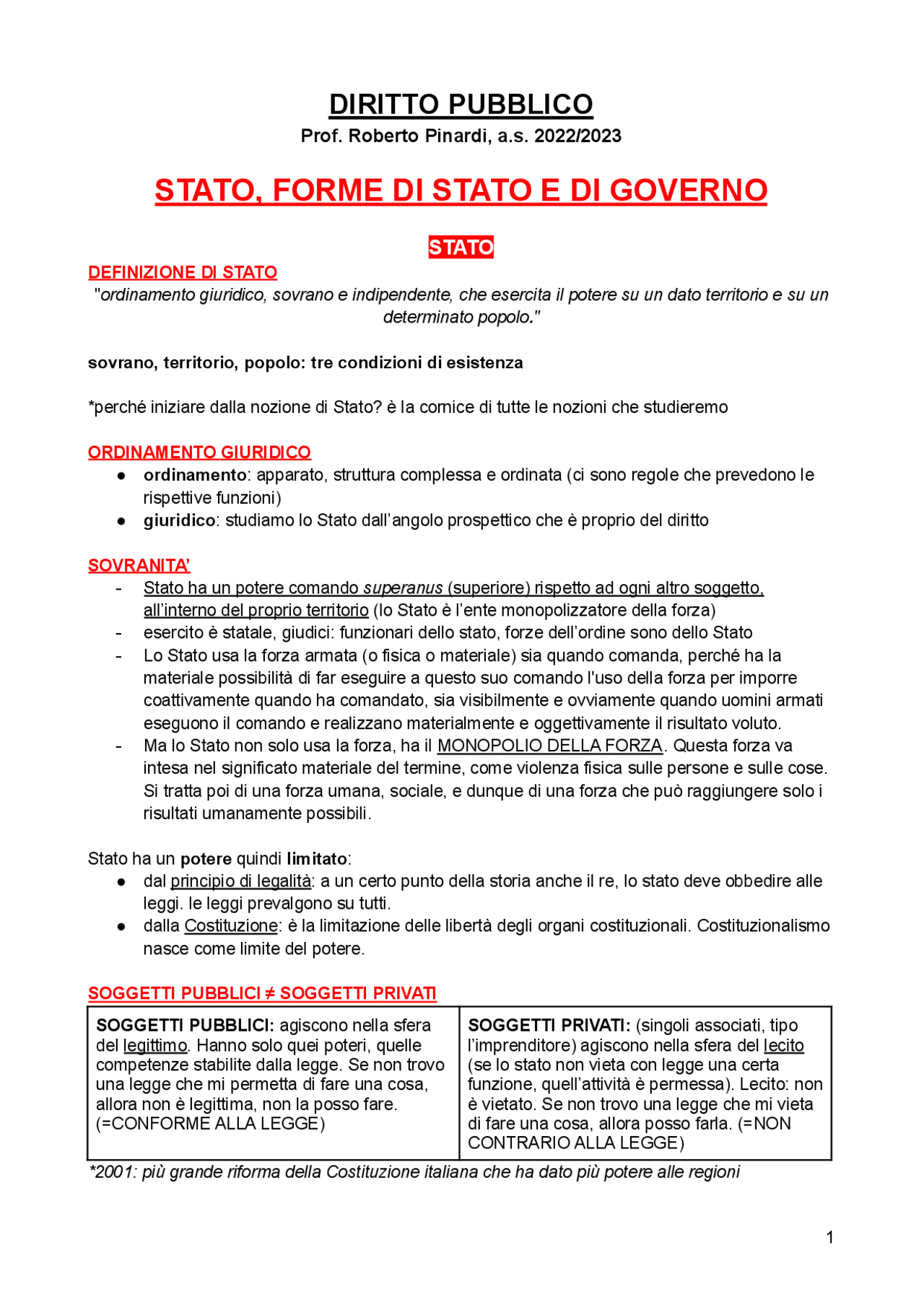 Diritto Pubblico Appunti Completi Prof Pinardi 202223
