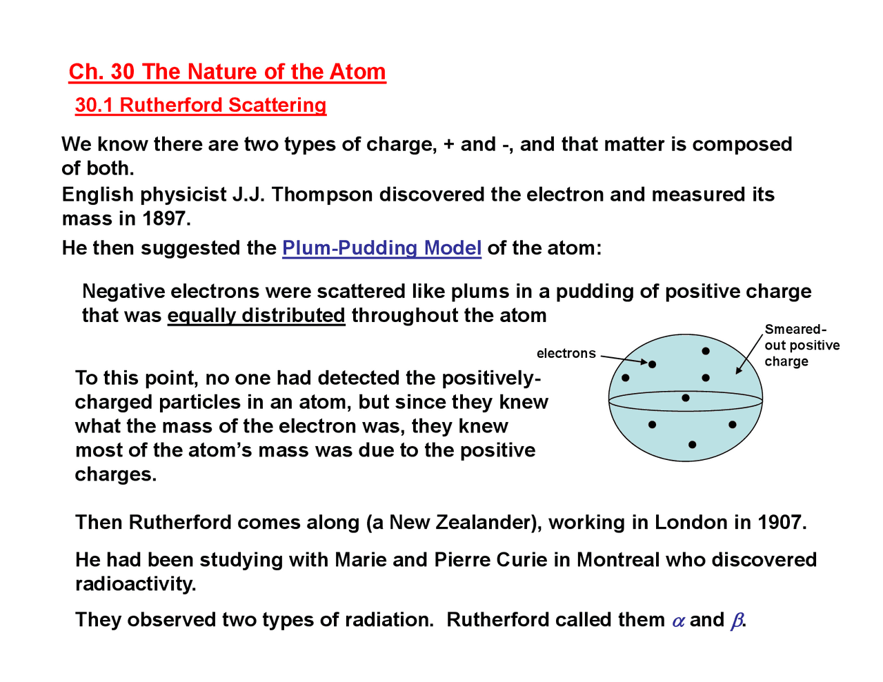 Ch 30 The Nature Of The Atom Schemes And Mind Maps English Docsity
